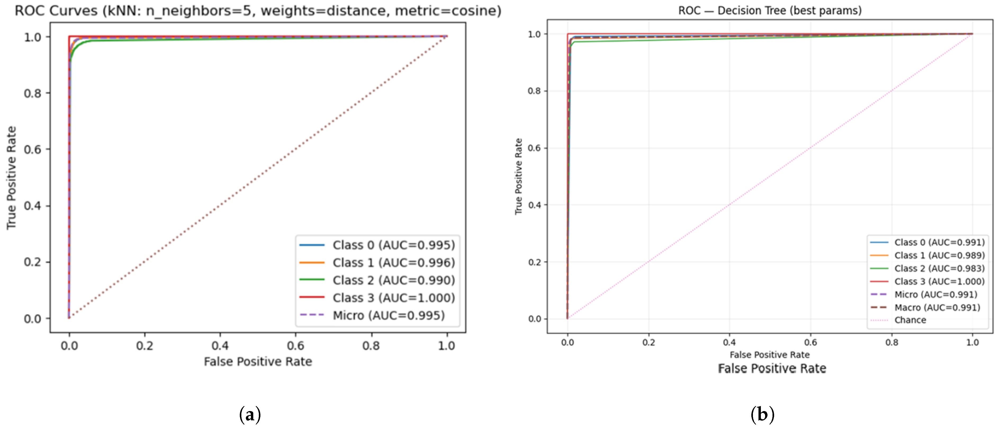 A Machine Learning Approach to Detect Denial of Sleep Attacks in ...