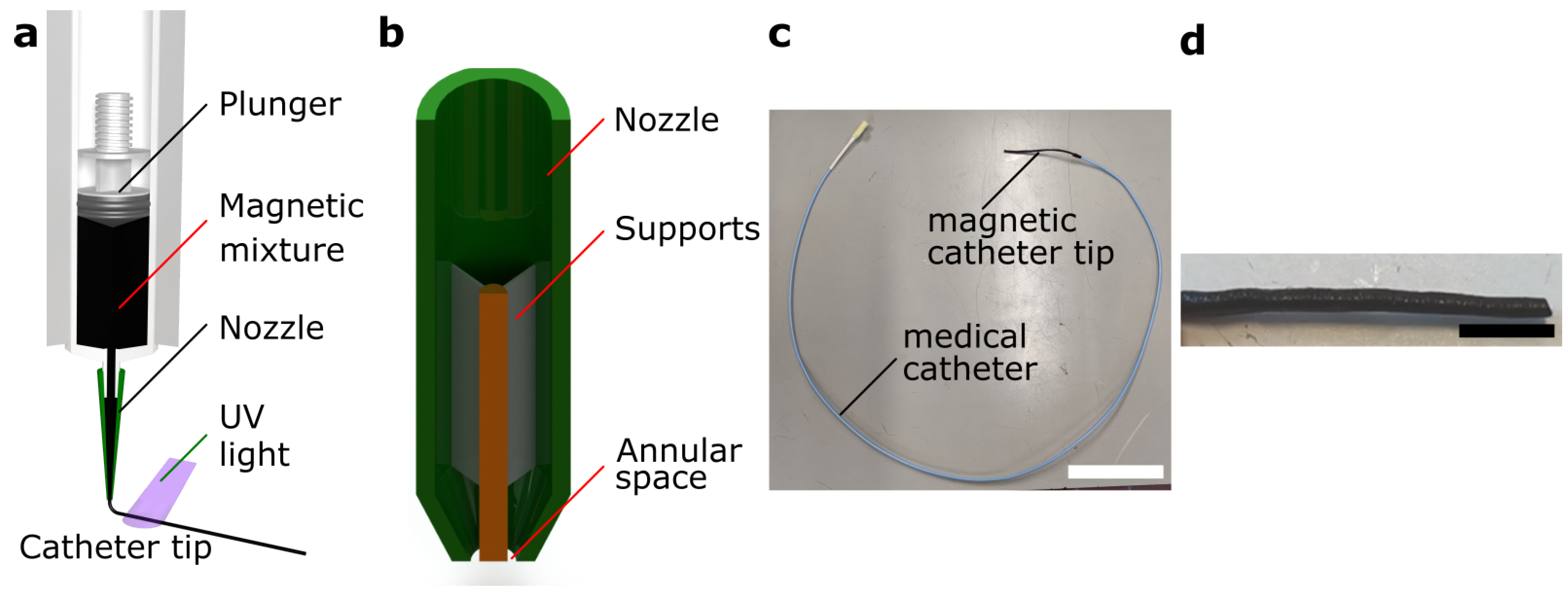 Characterization of a 3D Printed Endovascular Magnetic Catheter | MDPI