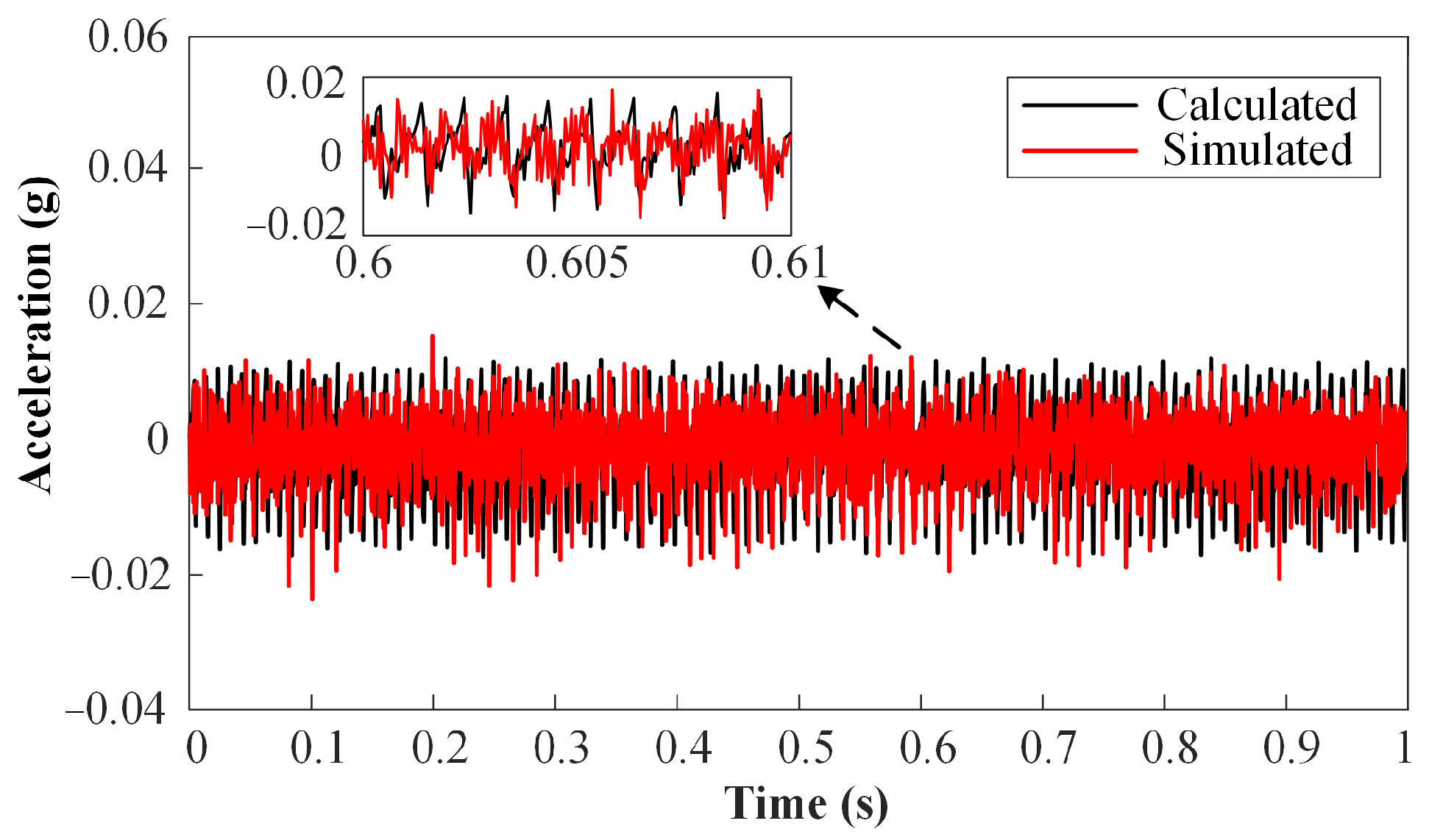 A Novel Physics-Informed Hybrid Modeling Method for Dynamic Vibration ...
