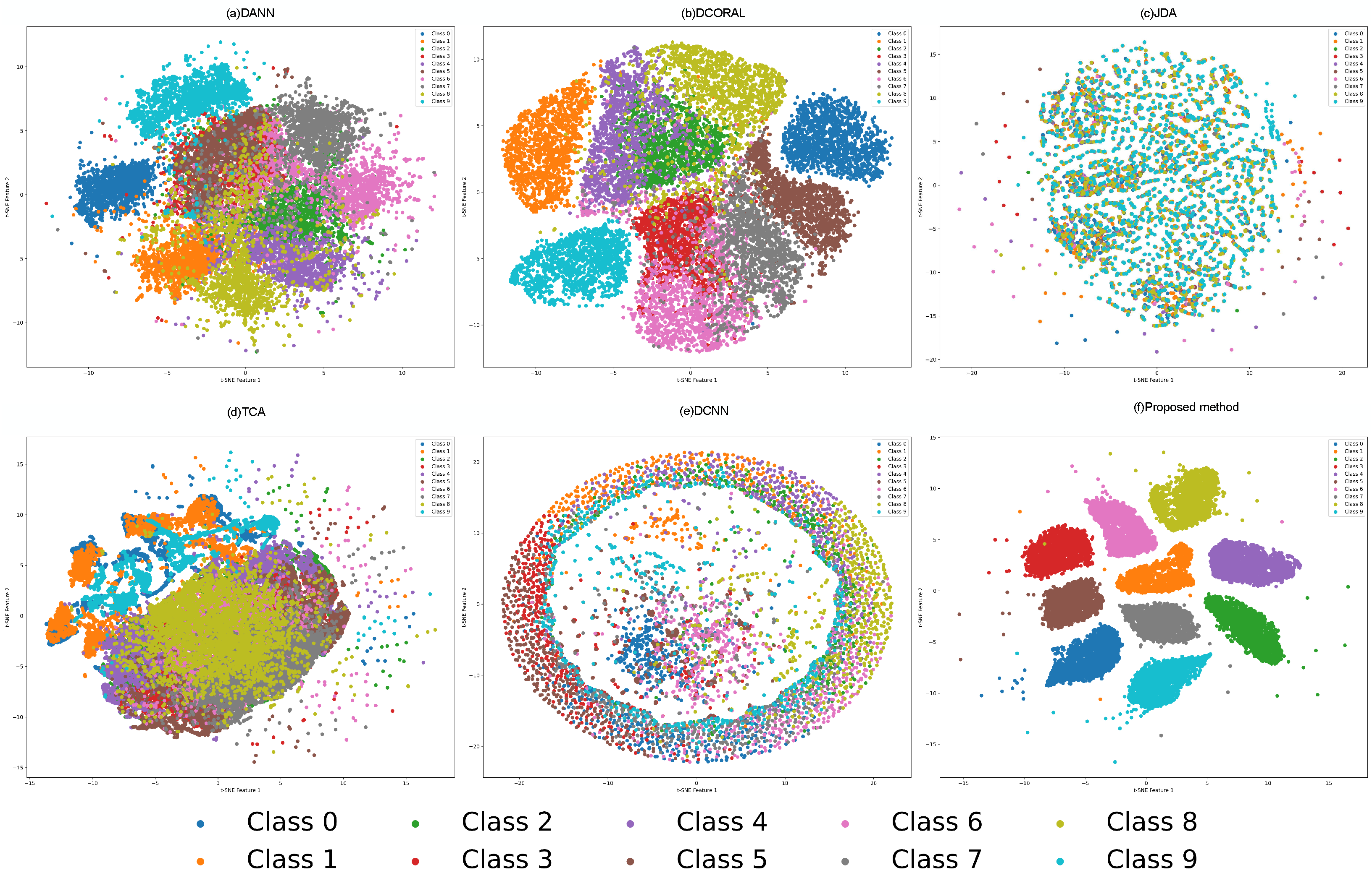 A Multi-Source Domain Adaptation Method for Bearing Fault Diagnosis ...