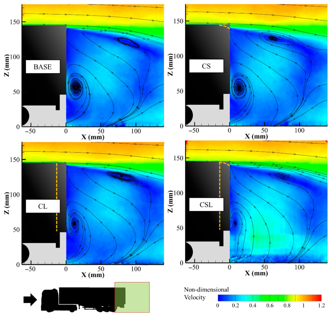 Active Flow Control by Coanda Actuators for Aerodynamic Drag Reduction ...