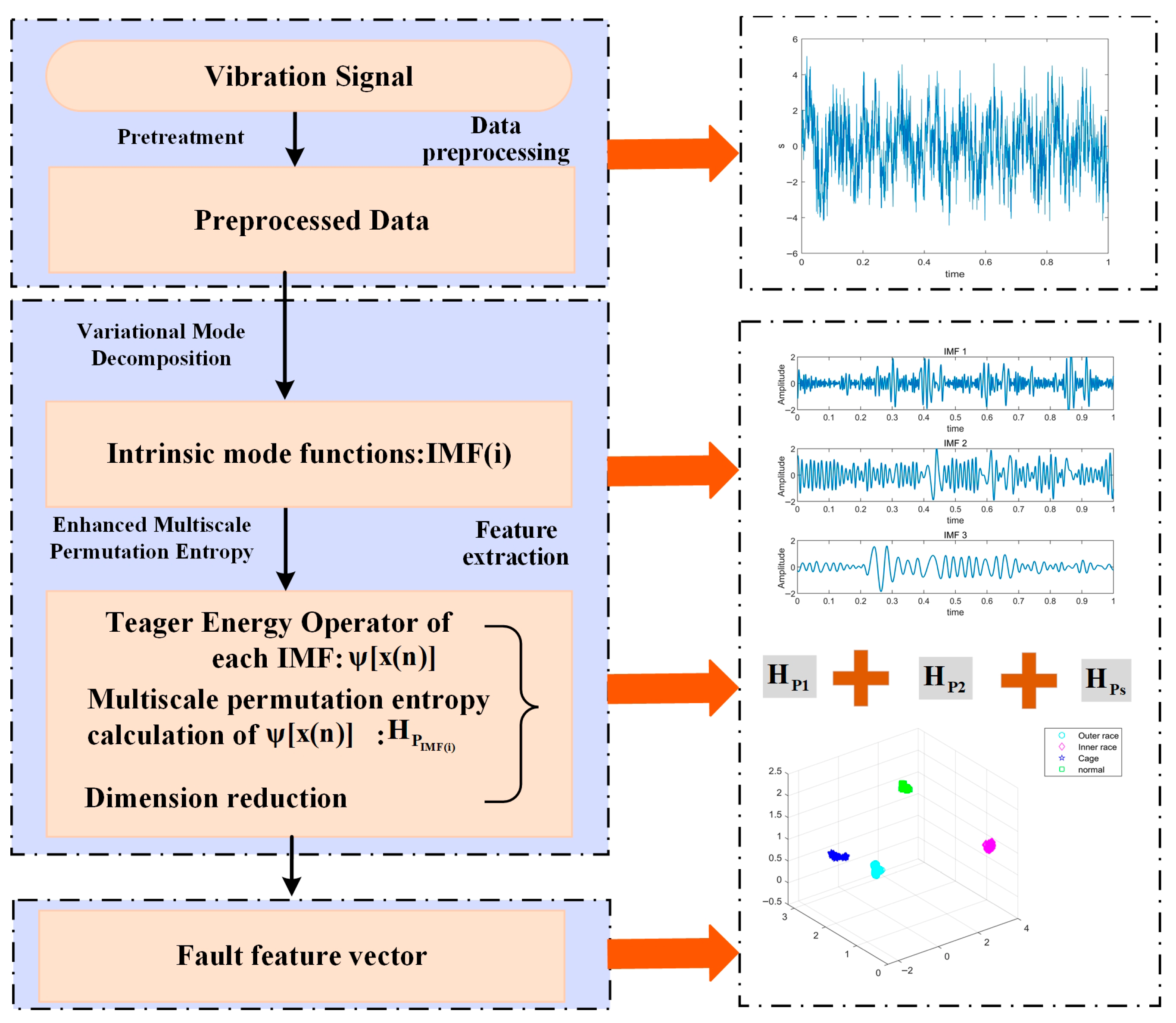 Multi-Scale Feature Enhancement for Gearbox Fault Diagnosis Under ...