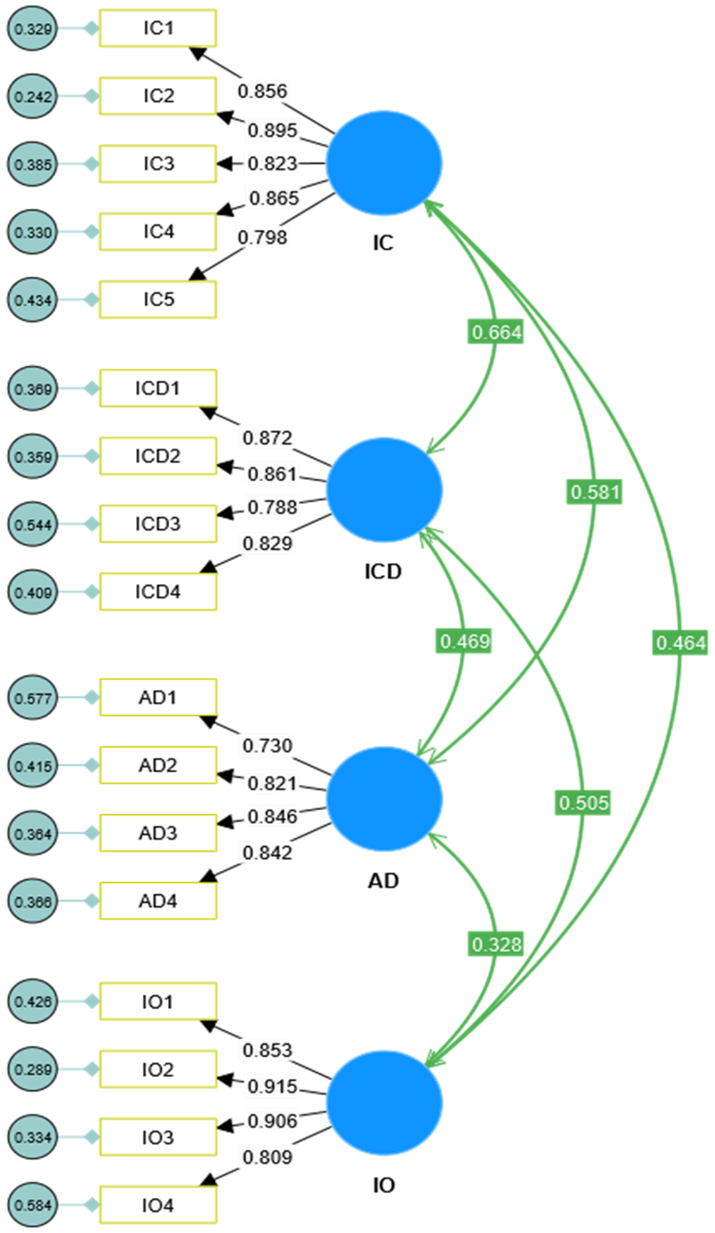 The Impact of Internet Addiction on Mental Health: Exploring the ...