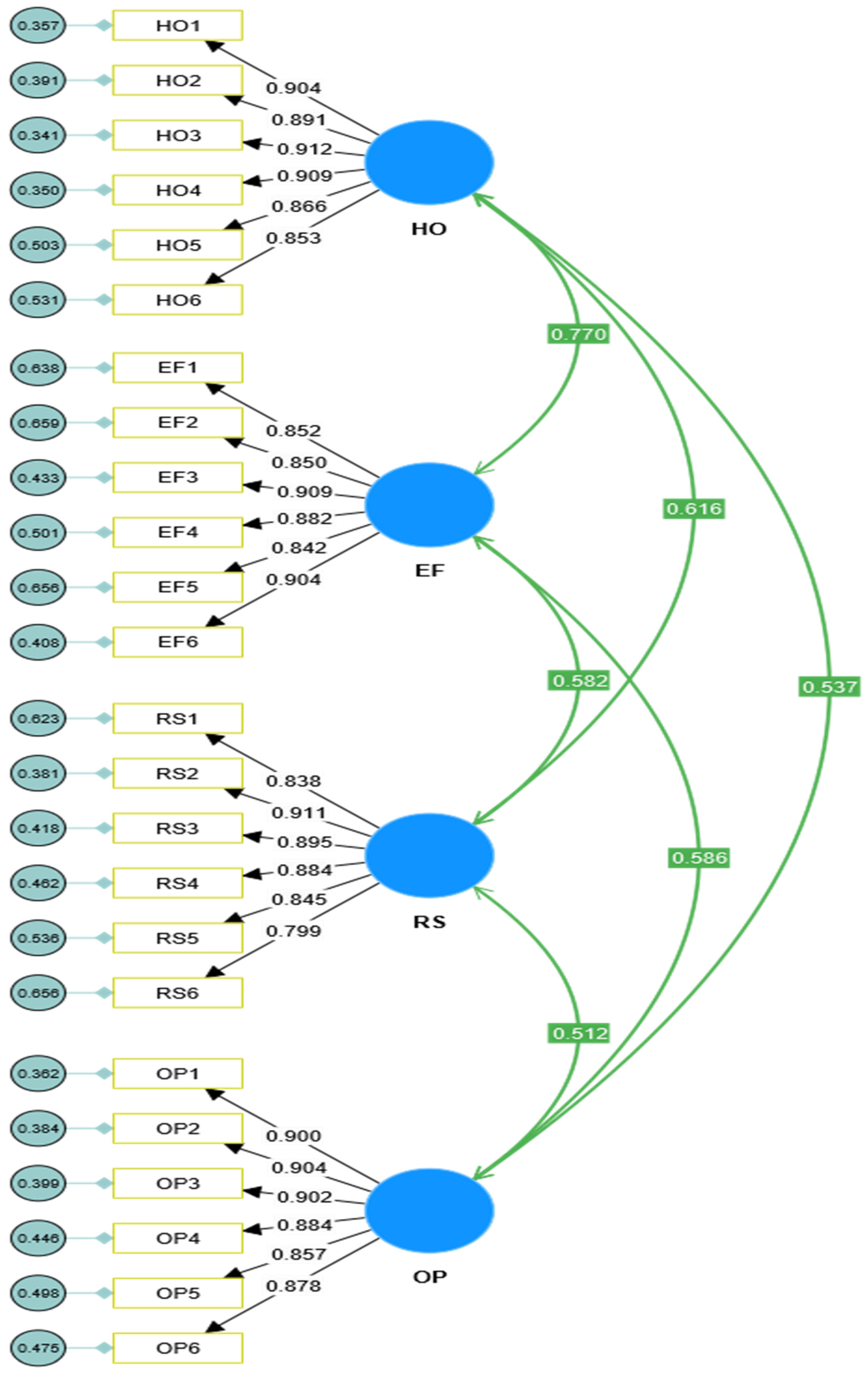 The Impact of Internet Addiction on Mental Health: Exploring the ...