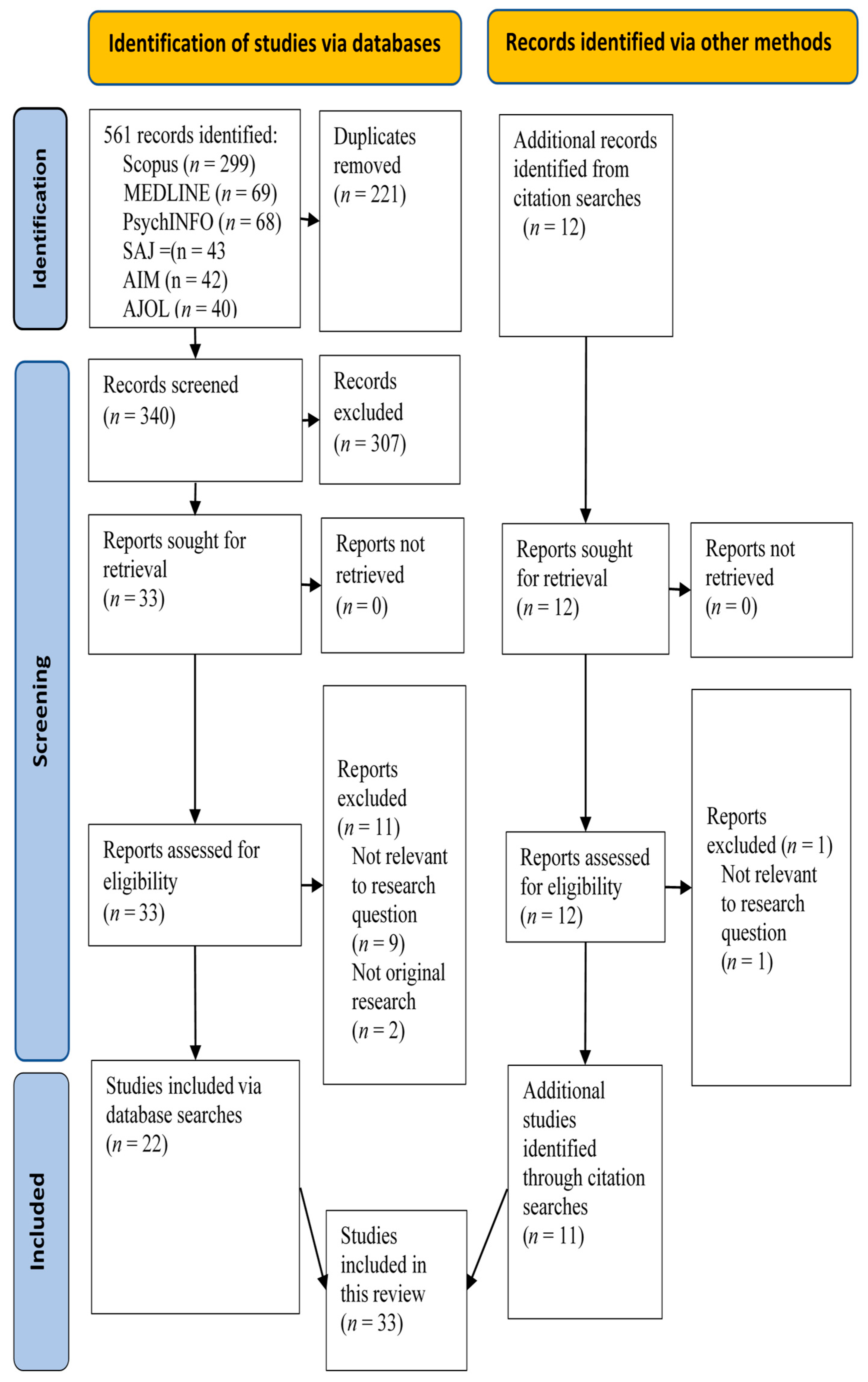 Non-Suicidal Self-Injury Among Adolescents and Young Adults in Africa ...
