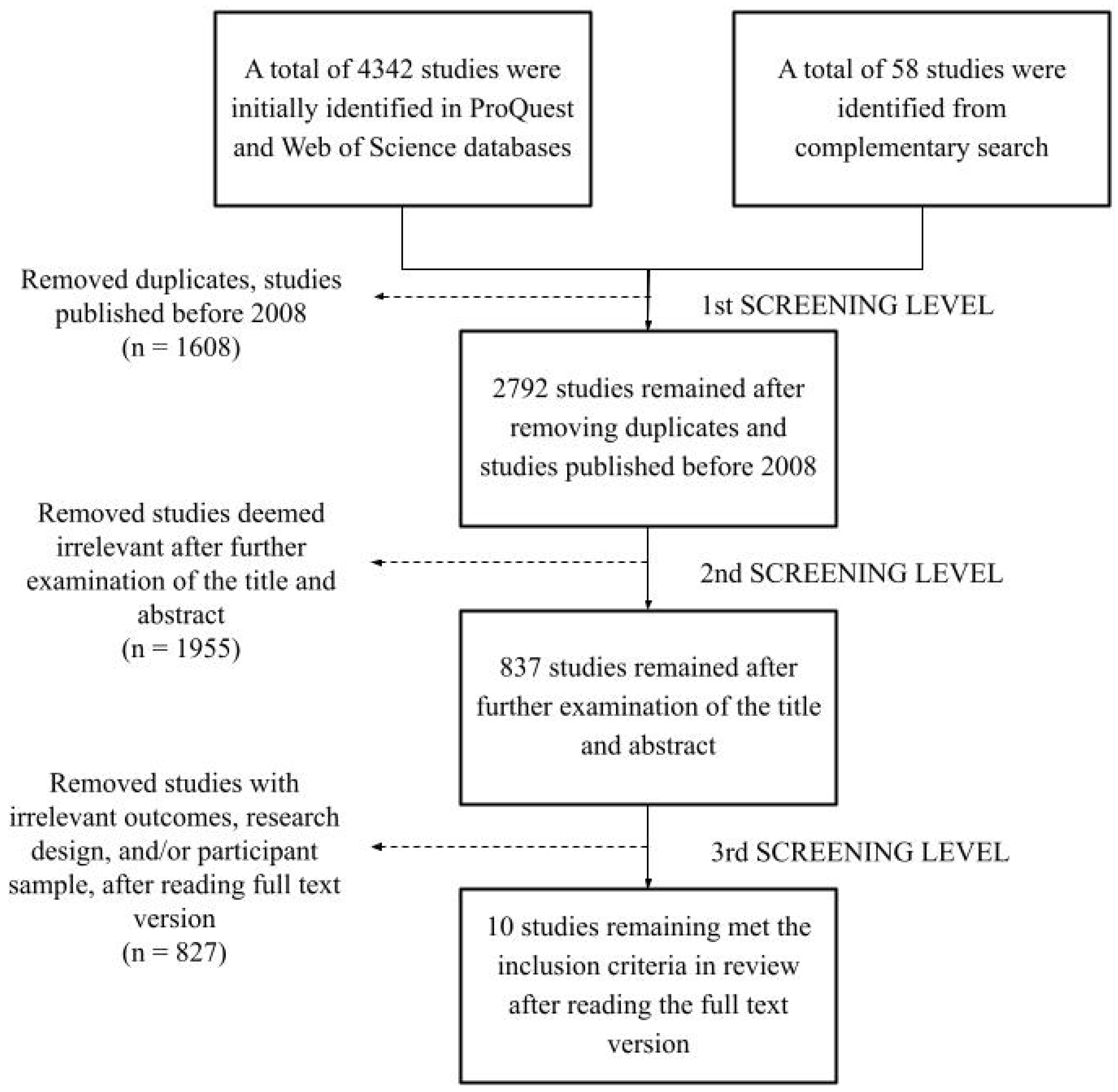 Impact of Service-Learning Among Adolescents: A Systematic Review | MDPI