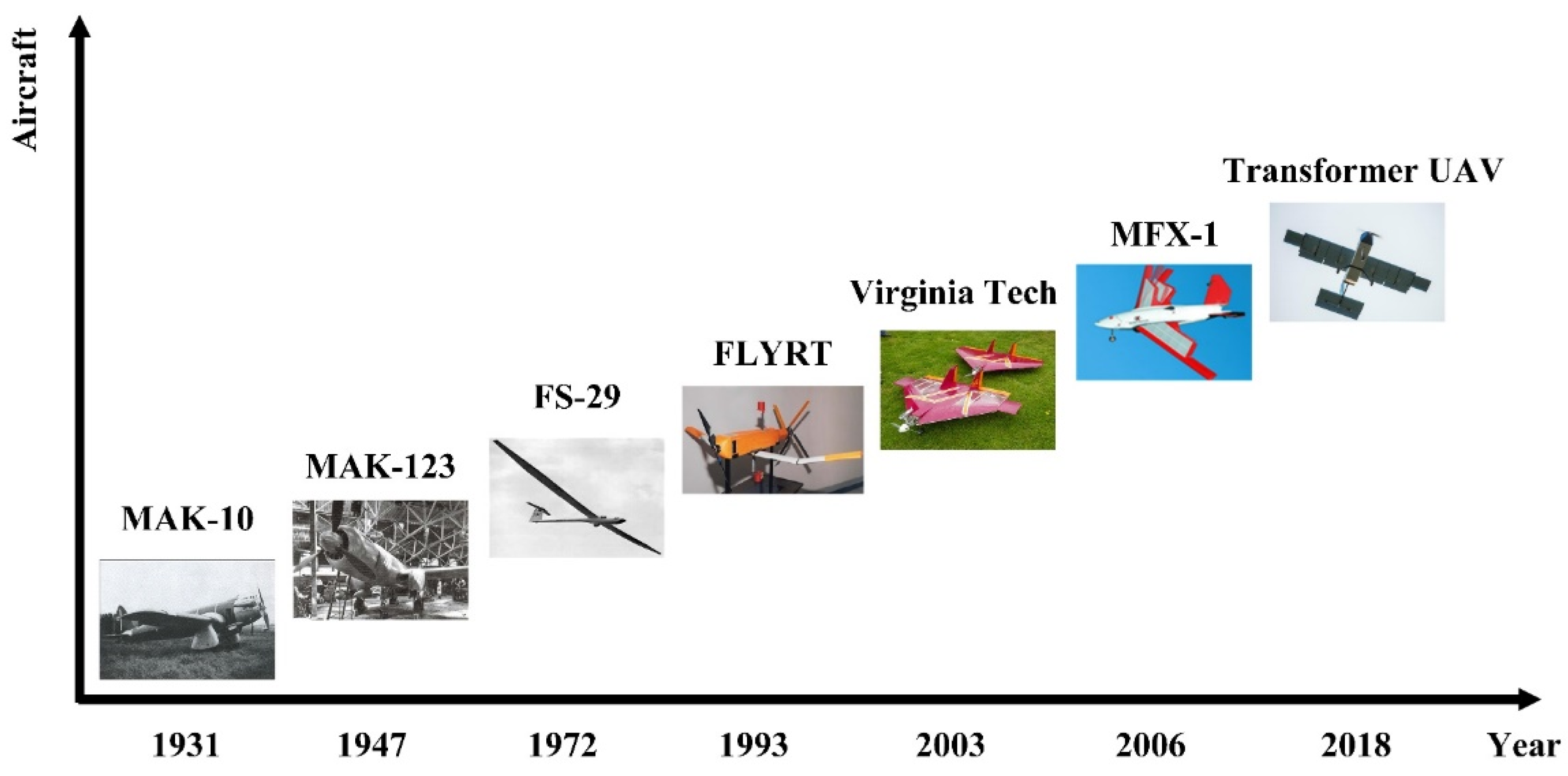 A Polymorphing Wing Capable of Span Extension and Variable Pitch | MDPI