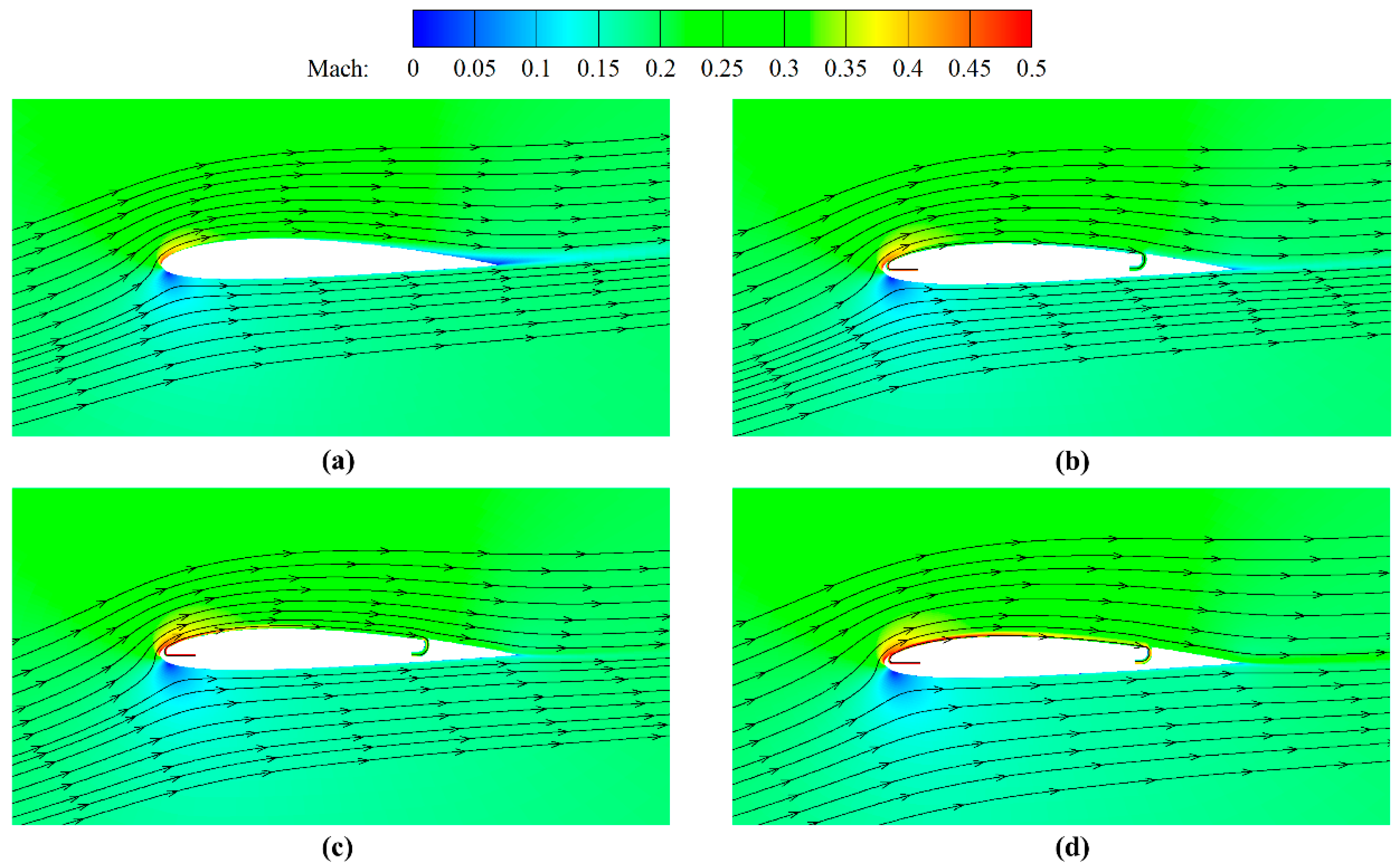 Effects of Key Parameters on Airfoil Aerodynamics Using Co-Flow Jet ...