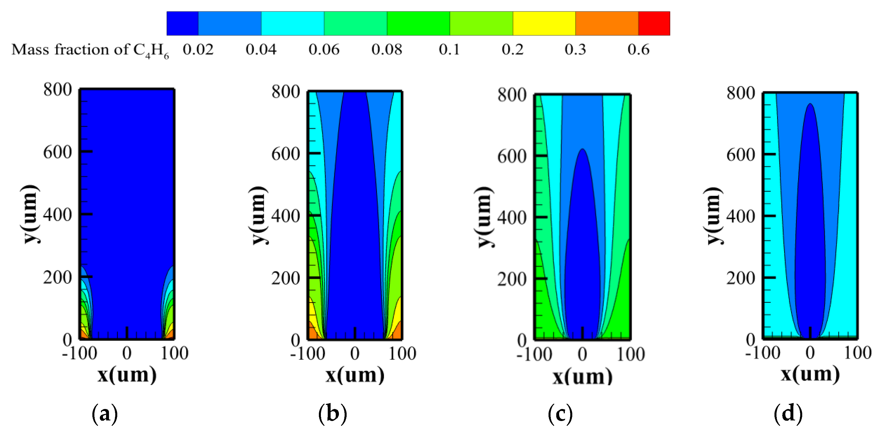 Numerical Investigation on the Effect of Ammonium Perchlorate Content and Position on the ...