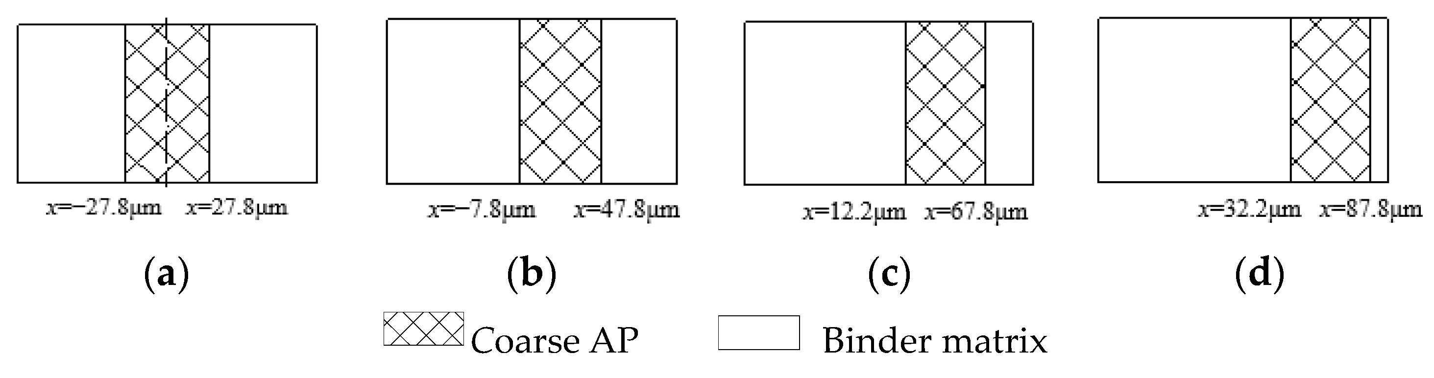 Numerical Investigation on the Effect of Ammonium Perchlorate Content and Position on the ...