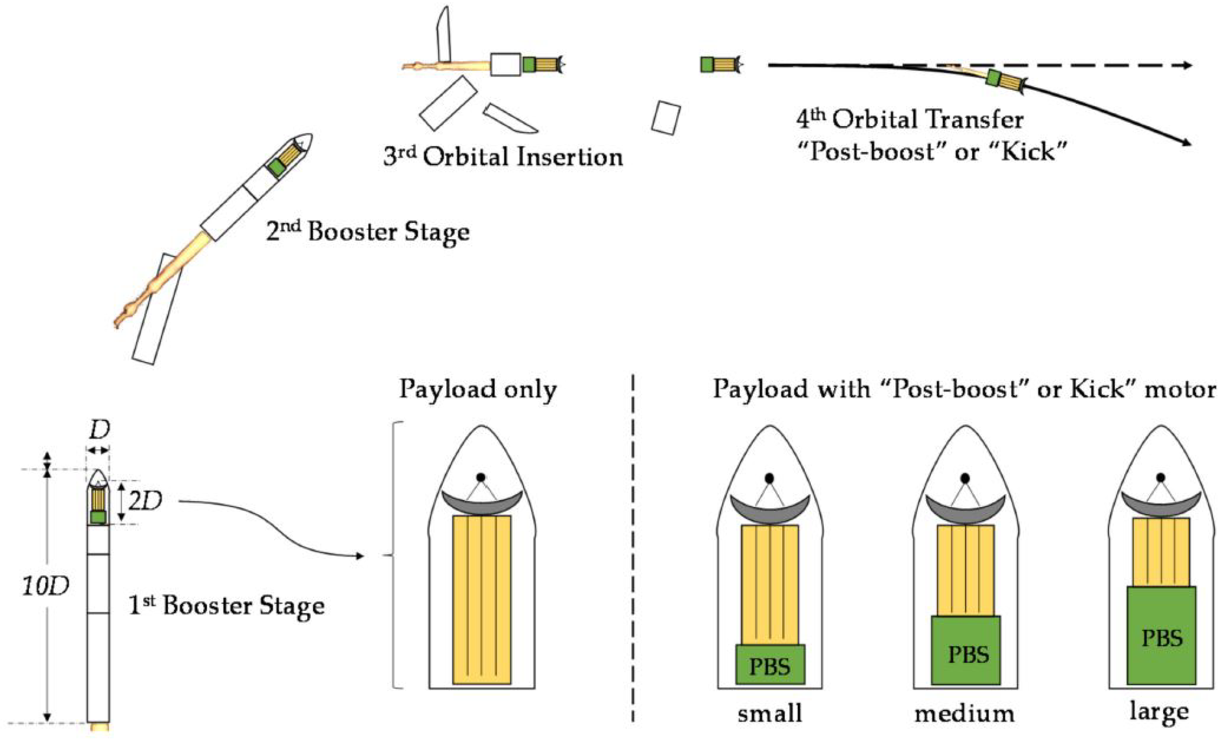 Bridging the Technology Gap: Strategies for Hybrid Rocket Engines | MDPI