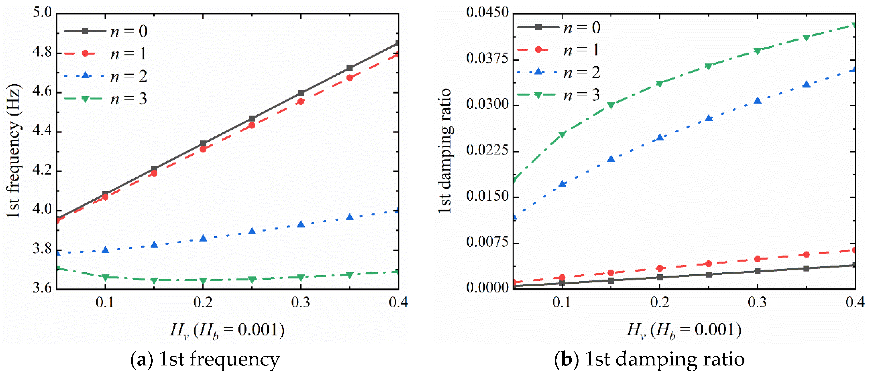 Dynamic Modeling and Vibration Suppression of a Rotating Flexible Beam ...