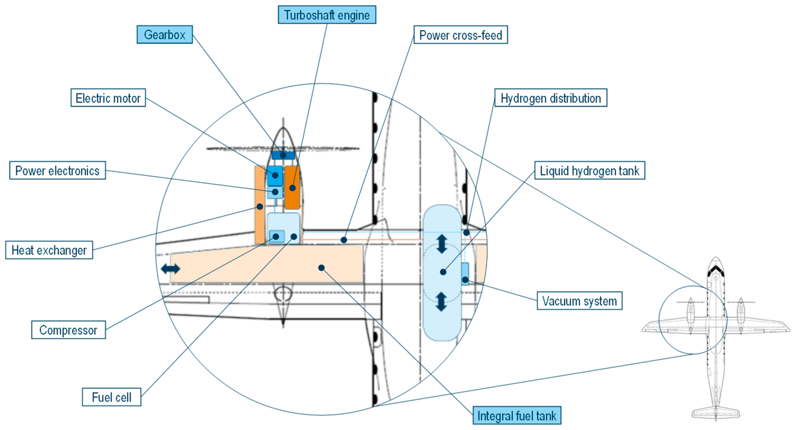 Conceptual Design of a Hydrogen-Hybrid Dual-Fuel Regional Aircraft ...
