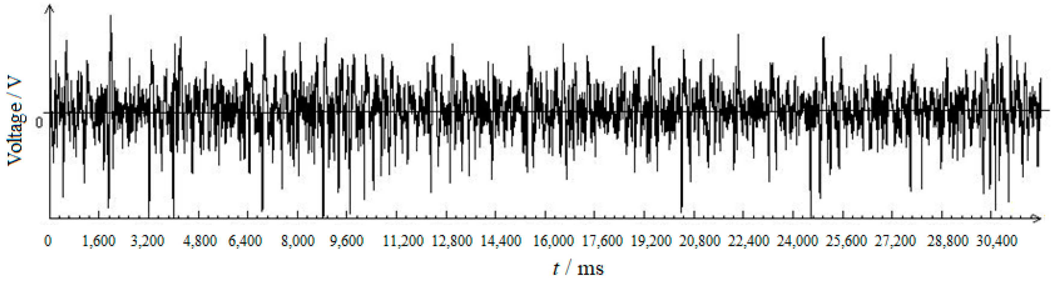 Vibration and Fault Analysis of a Rotor System of a Twin-Spool Turbo ...