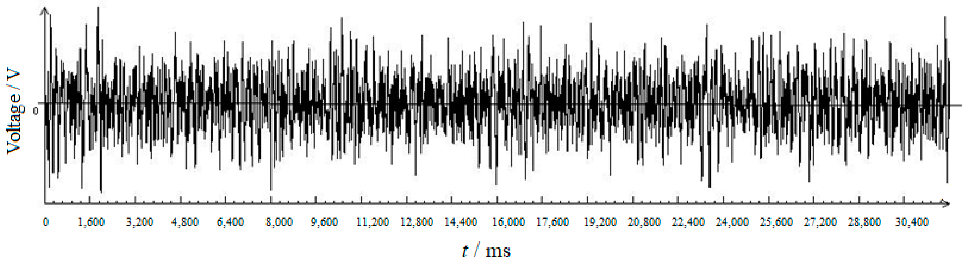 Vibration and Fault Analysis of a Rotor System of a Twin-Spool Turbo ...