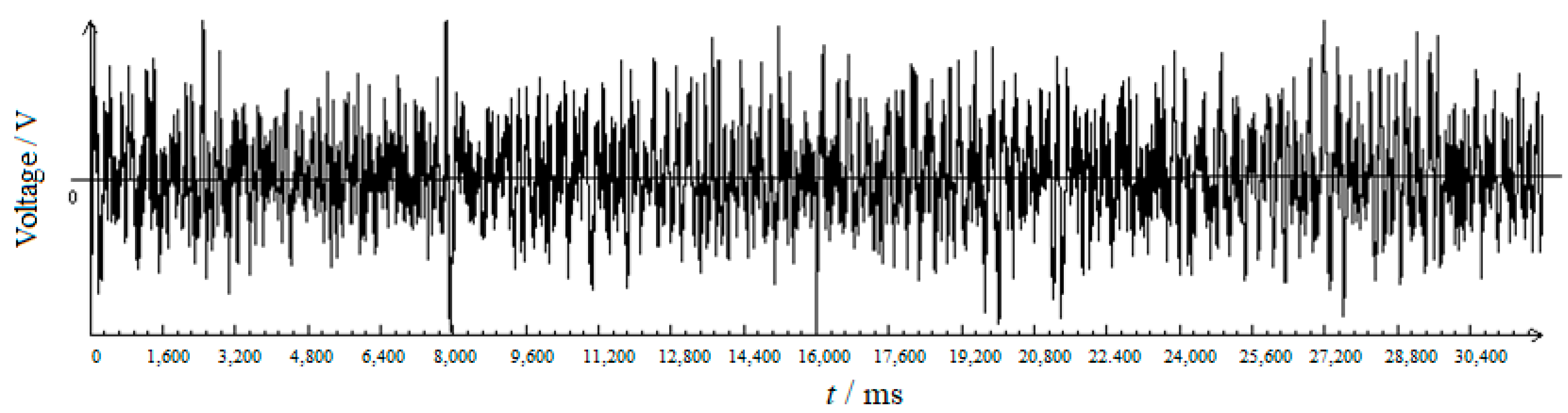 Vibration and Fault Analysis of a Rotor System of a Twin-Spool Turbo ...