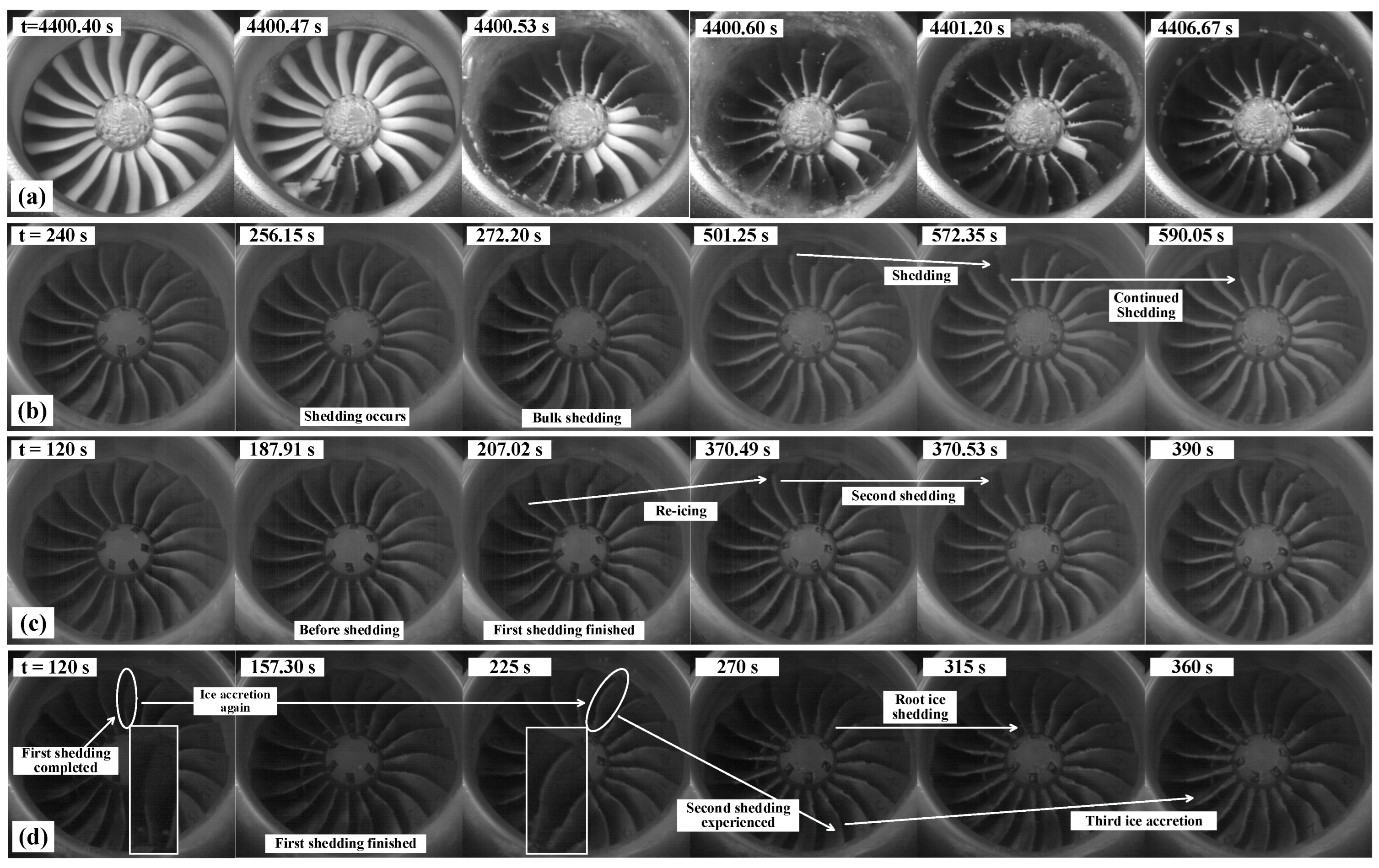 Experimental Study on Ice Shedding Behaviors for Aero-Engine Fan Blade ...