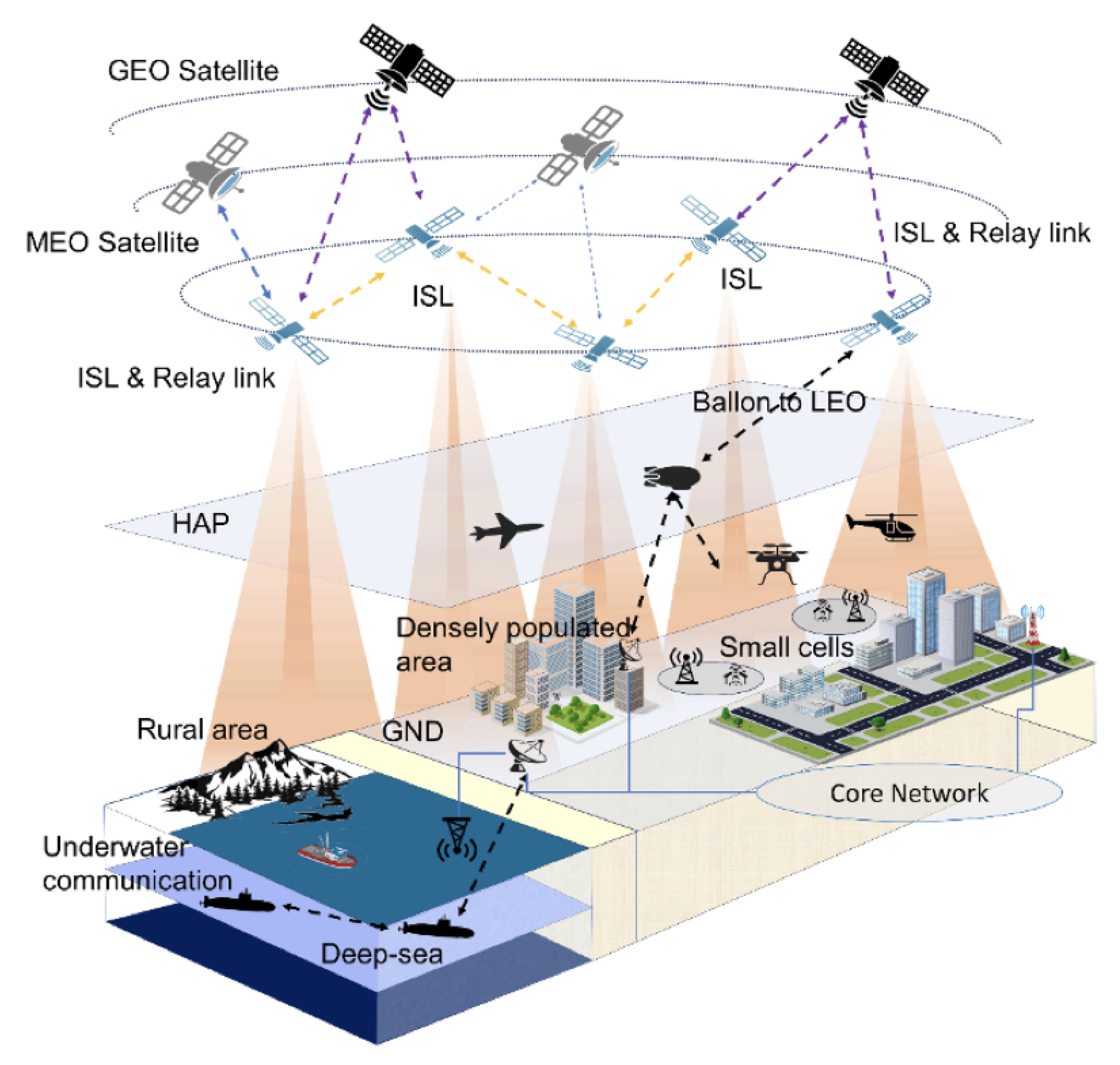 Overview of Space-Based Laser Communication Missions and Payloads ...
