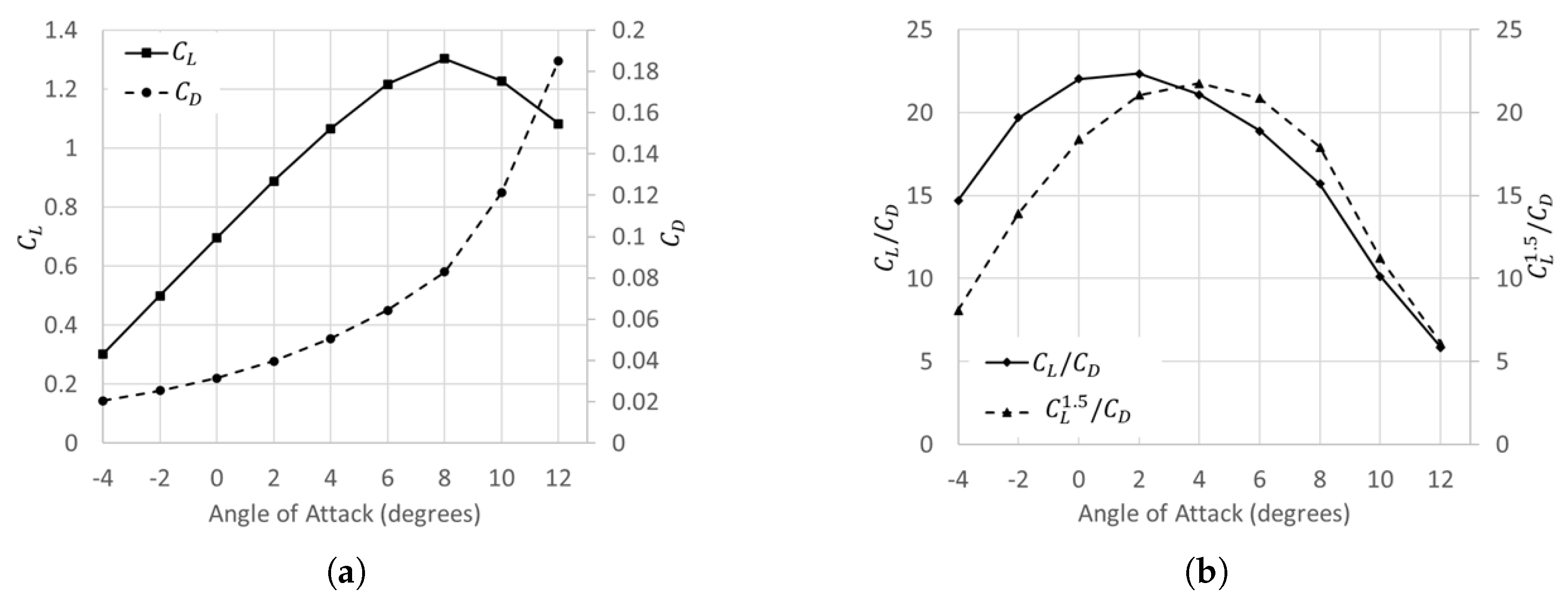 Aerodynamic Shape Optimization of Wing–Fuselage Intersection for ...