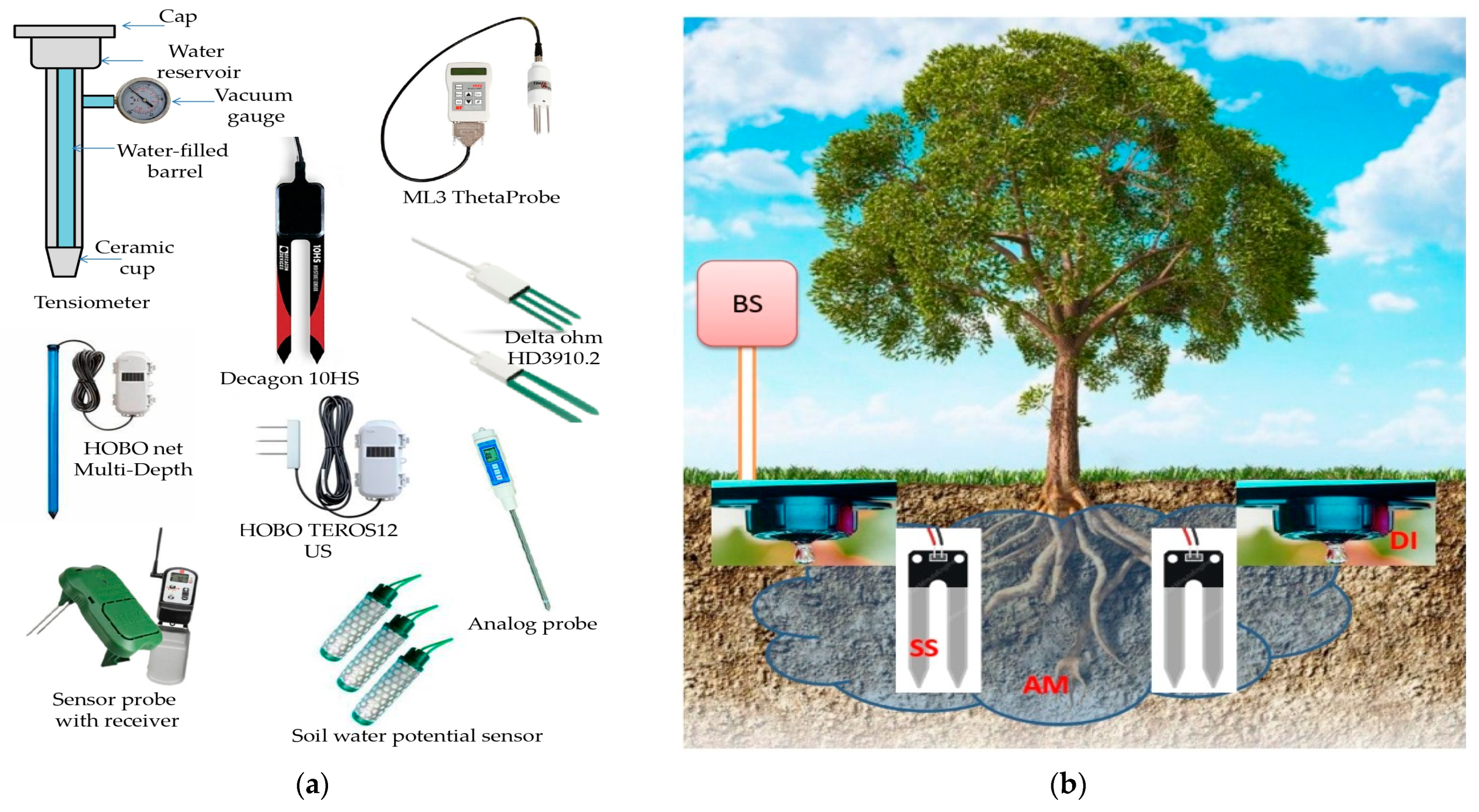 A Review of Precision Irrigation Water-Saving Technology under Changing ...