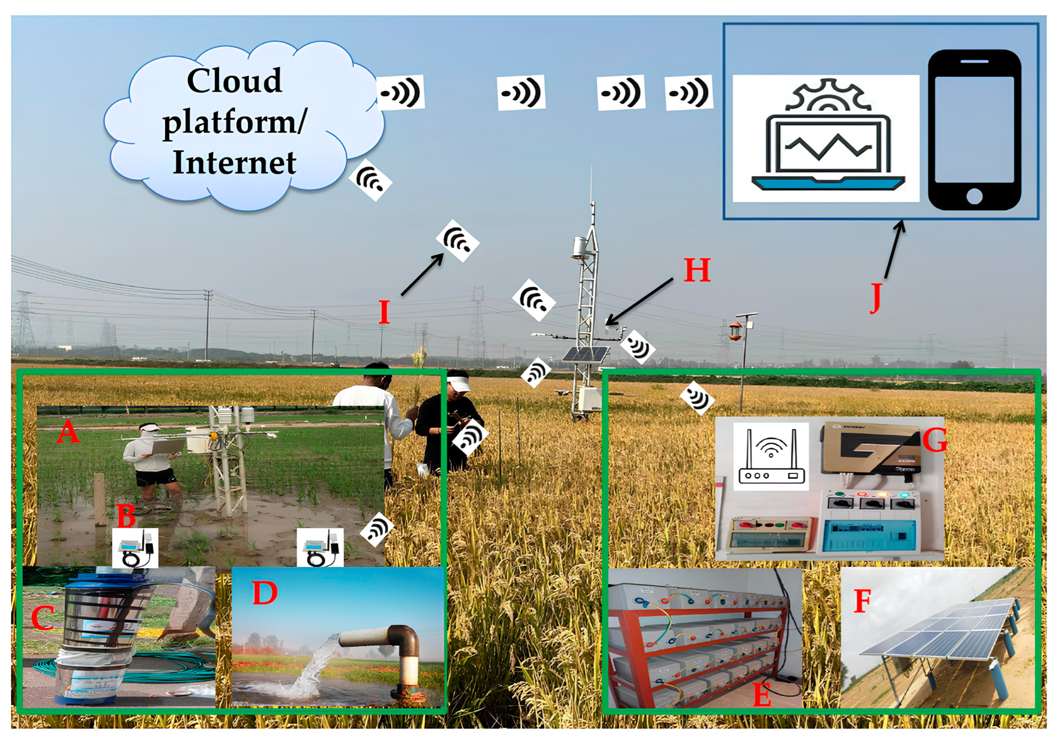 A Review of Precision Irrigation Water-Saving Technology under Changing ...