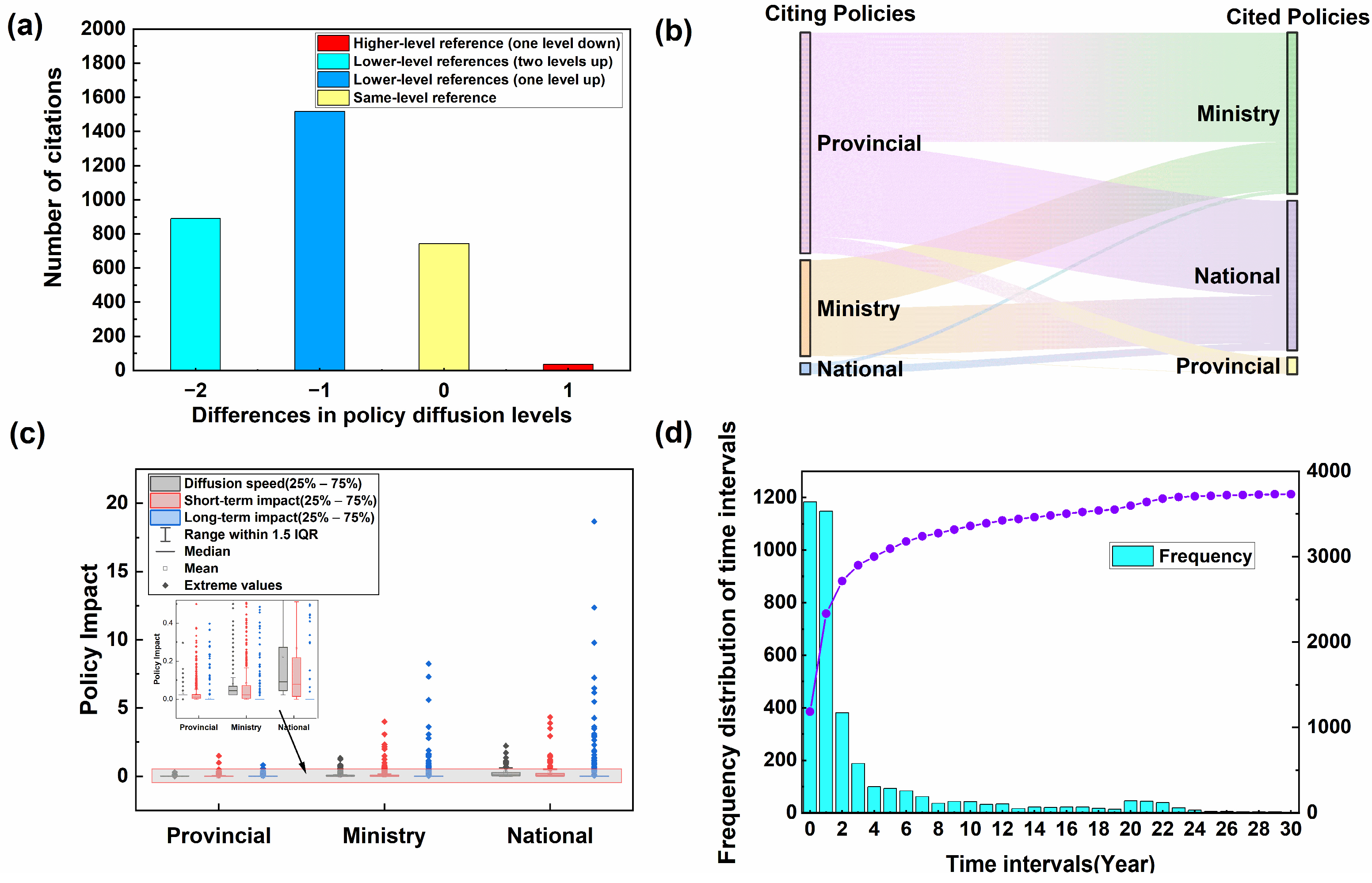 Leveraging Text Mining and Network Analysis for the Diffusion of Agricultural Science and ...