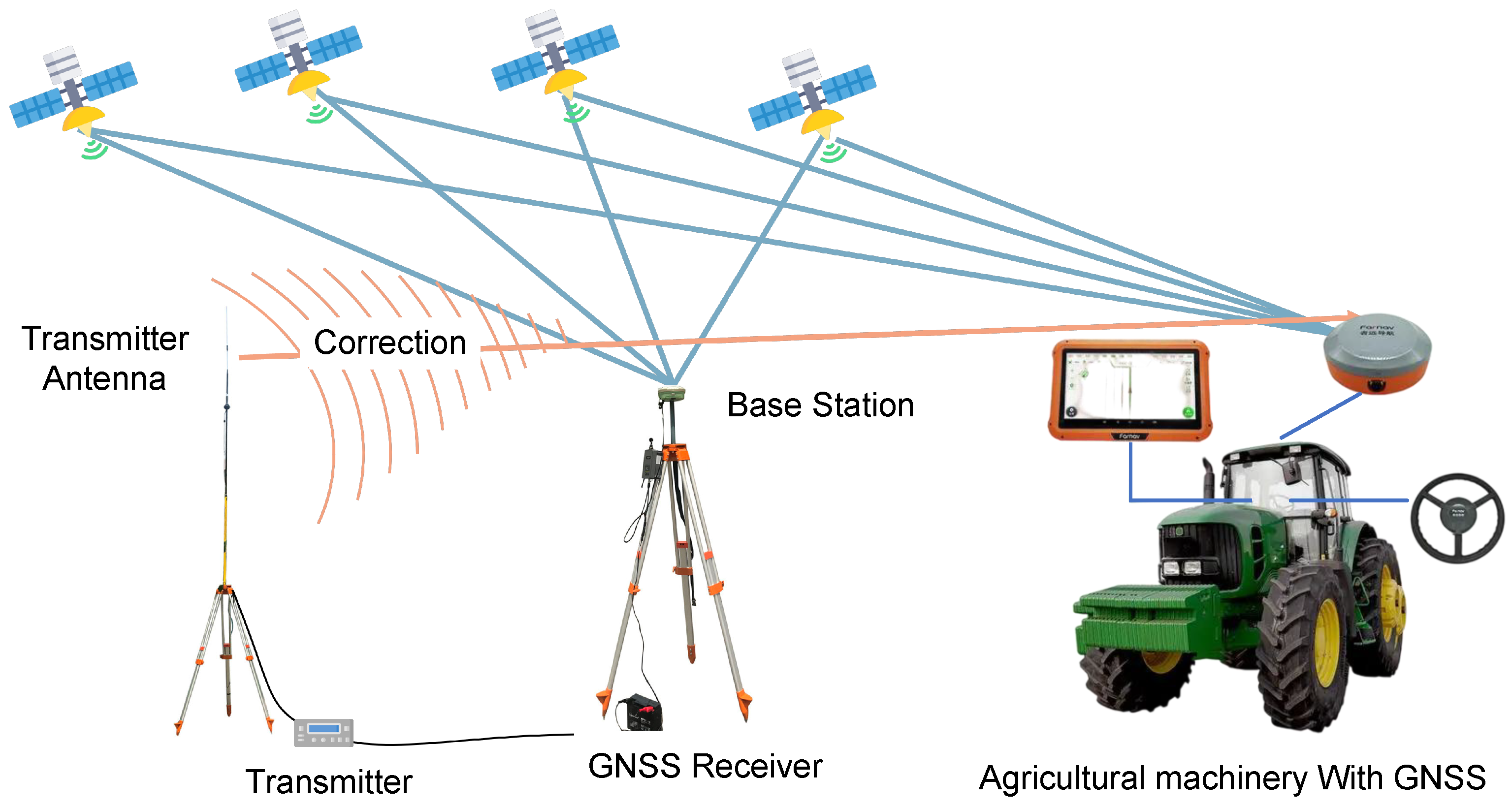 Review on Key Technologies for Autonomous Navigation in Field ...