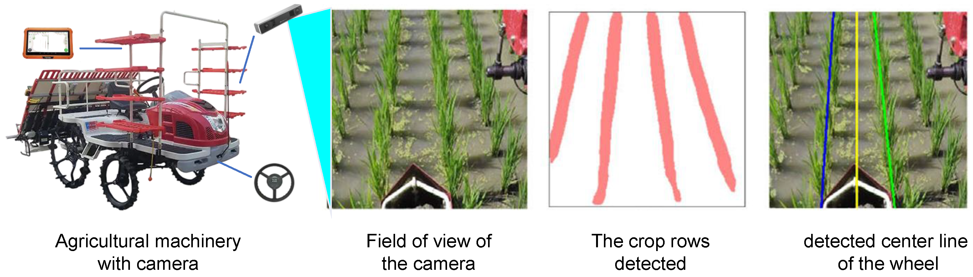 Review on Key Technologies for Autonomous Navigation in Field ...