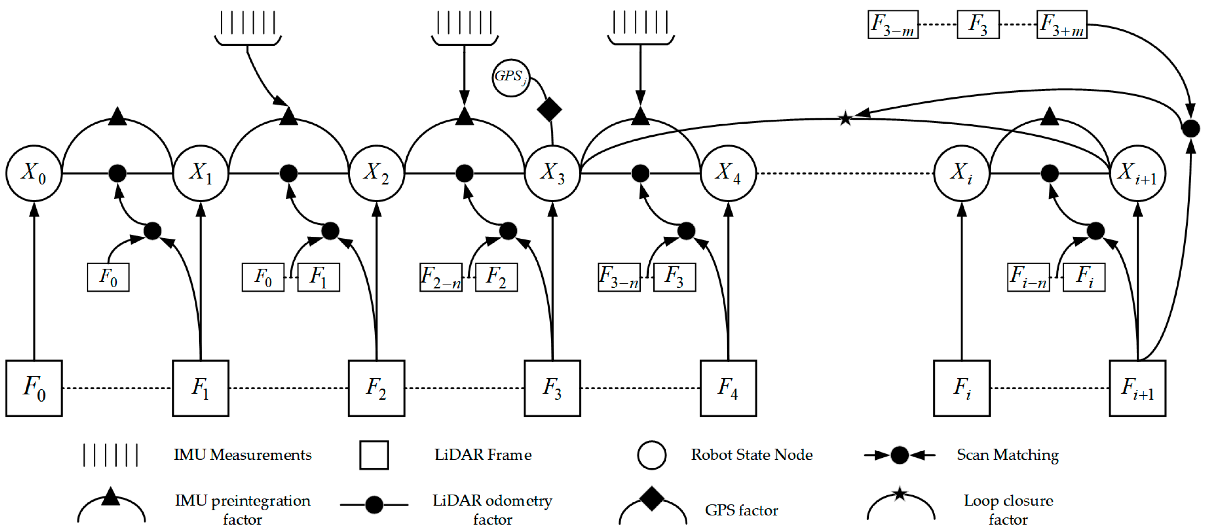 Neural Network-Based SLAM/GNSS Fusion Localization Algorithm for Agricultural Robots in Orchard ...