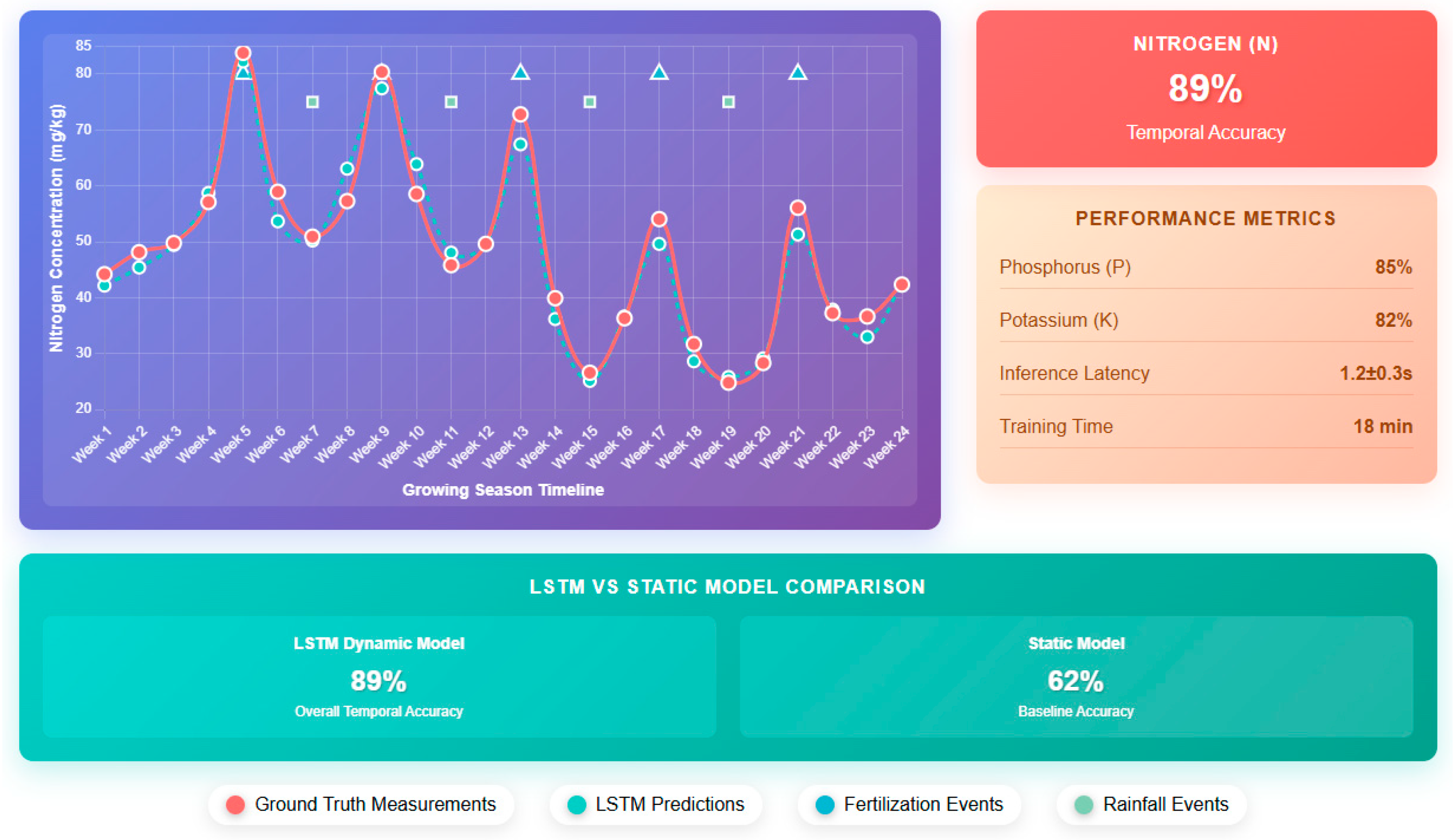 Dynamic Monitoring and Precision Fertilization Decision System for ...