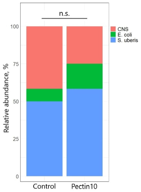 Intramammary Pectin Therapy for Clinical Mastitis in Dairy Cows: A ...