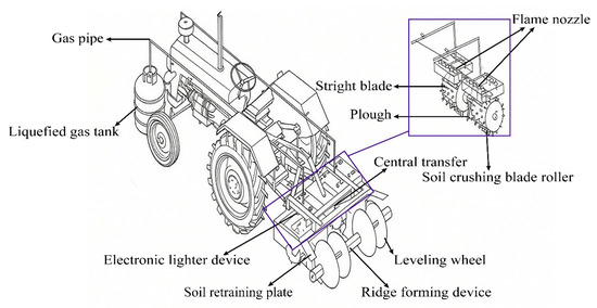 A Review on the Mechanism of Soil Flame Disinfection and the Precise ...