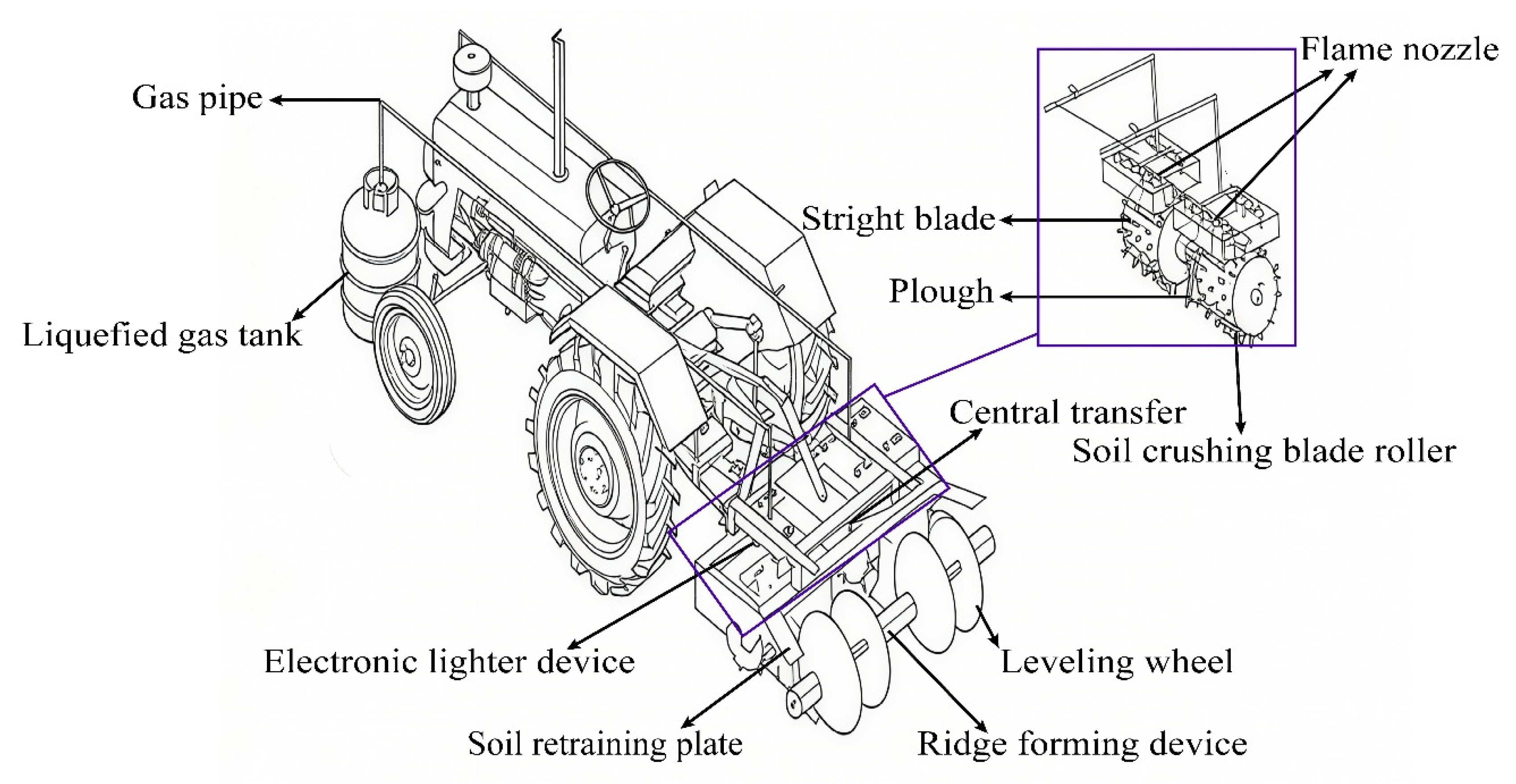 A Review on the Mechanism of Soil Flame Disinfection and the Precise ...