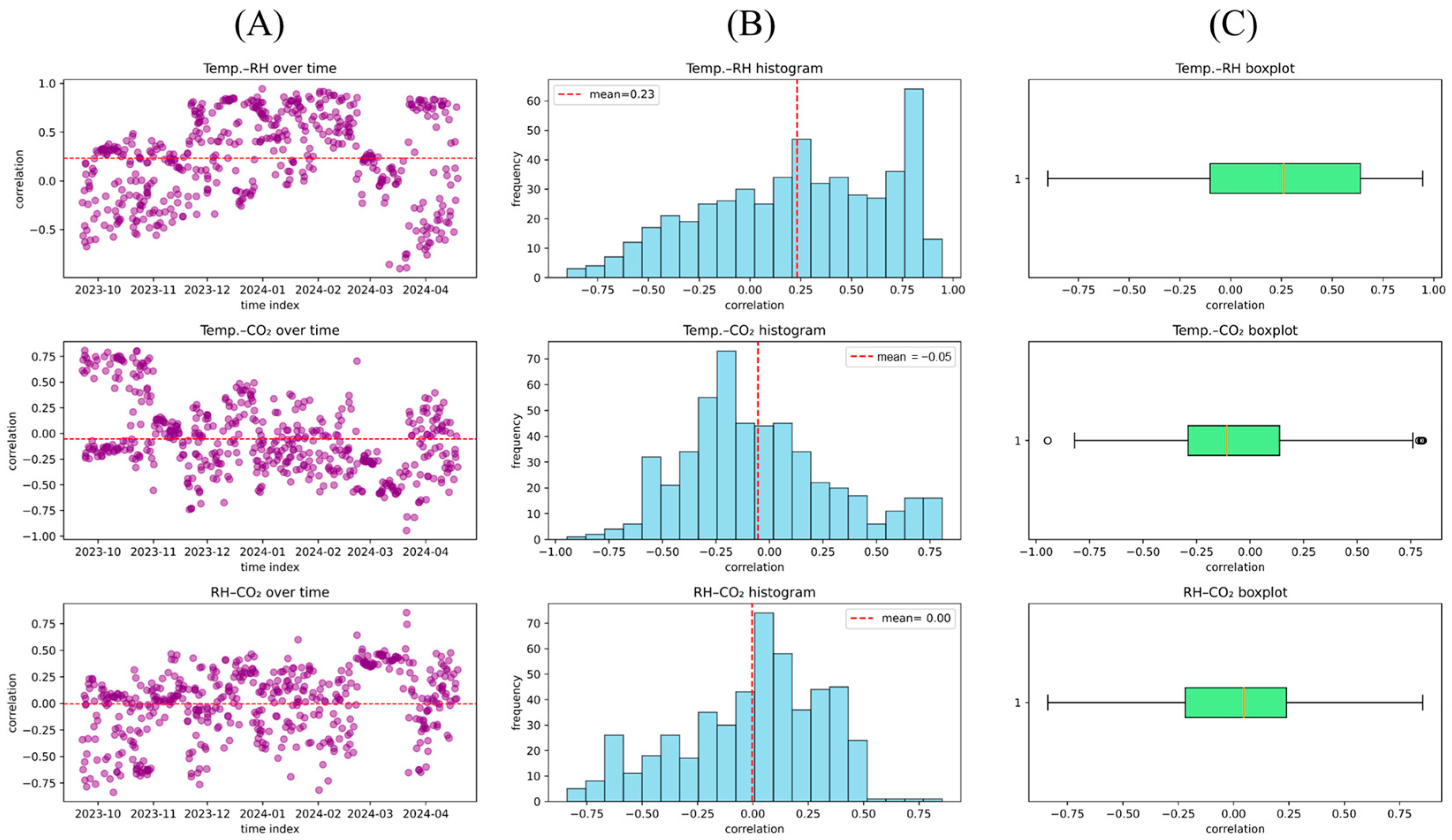 Probabilistic Deep Learning Framework for Greenhouse Microclimate ...