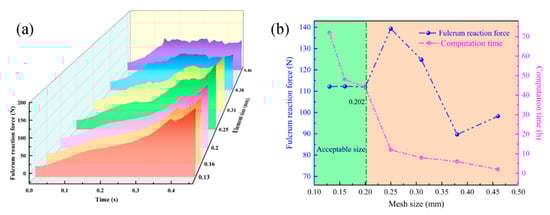 Research on Confined Compression and Breakage Behaviour as Well as ...