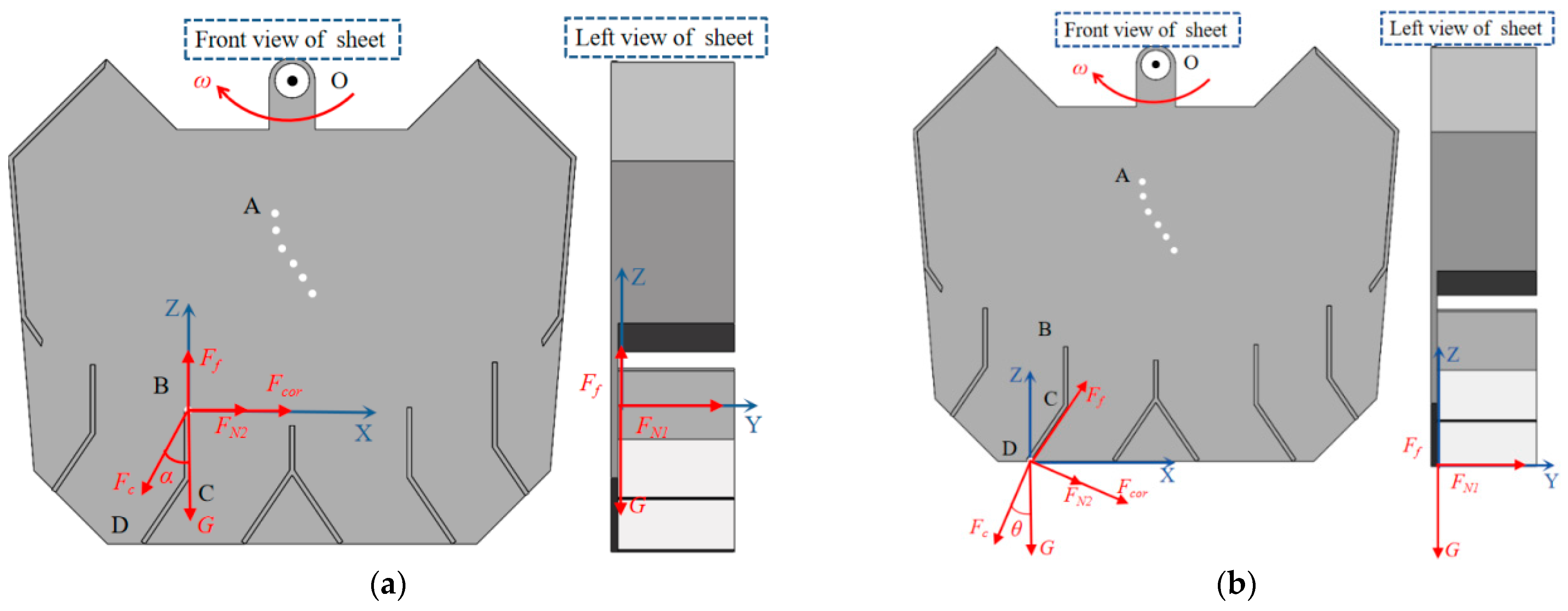 The Design and Optimization of a Multi-Channel Fertilizer Spreading ...