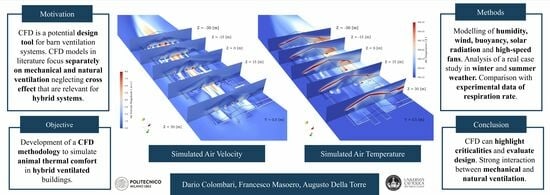A CFD Methodology for the Modelling of Animal Thermal Welfare in Hybrid ...