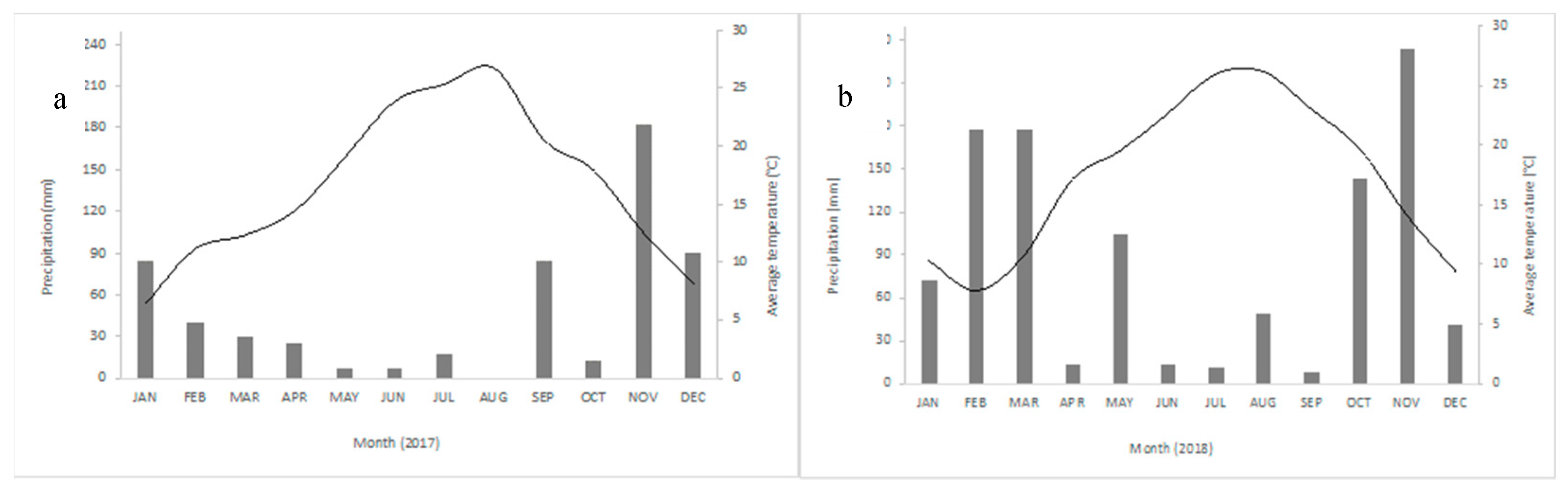 Integrating Sentinel-2 Imagery with AquaCrop for Dynamic Assessment of Tomato Water Requirements ...