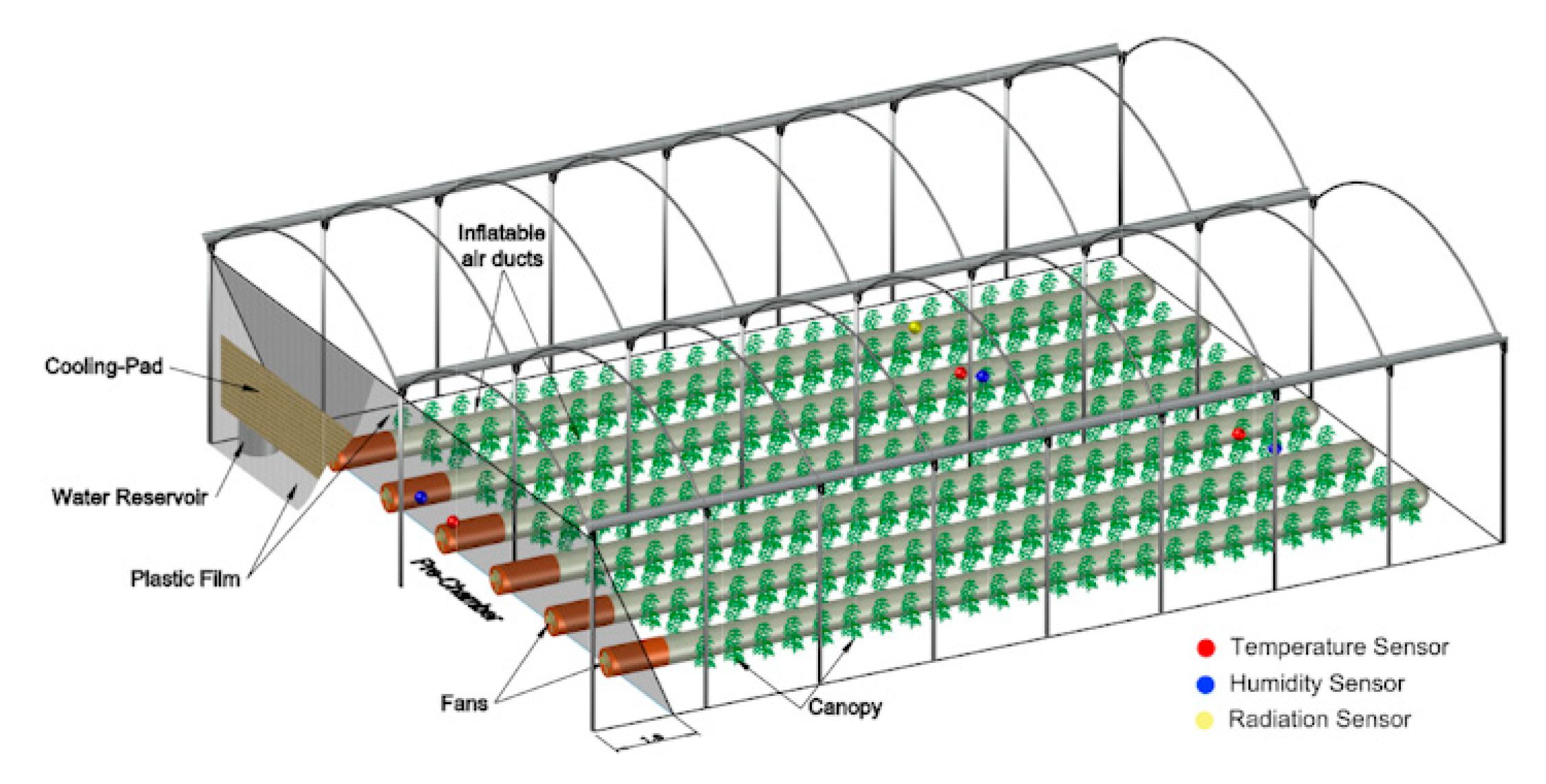 Evaluation of an Adapted Greenhouse Cooling System with Pre-Chamber and ...