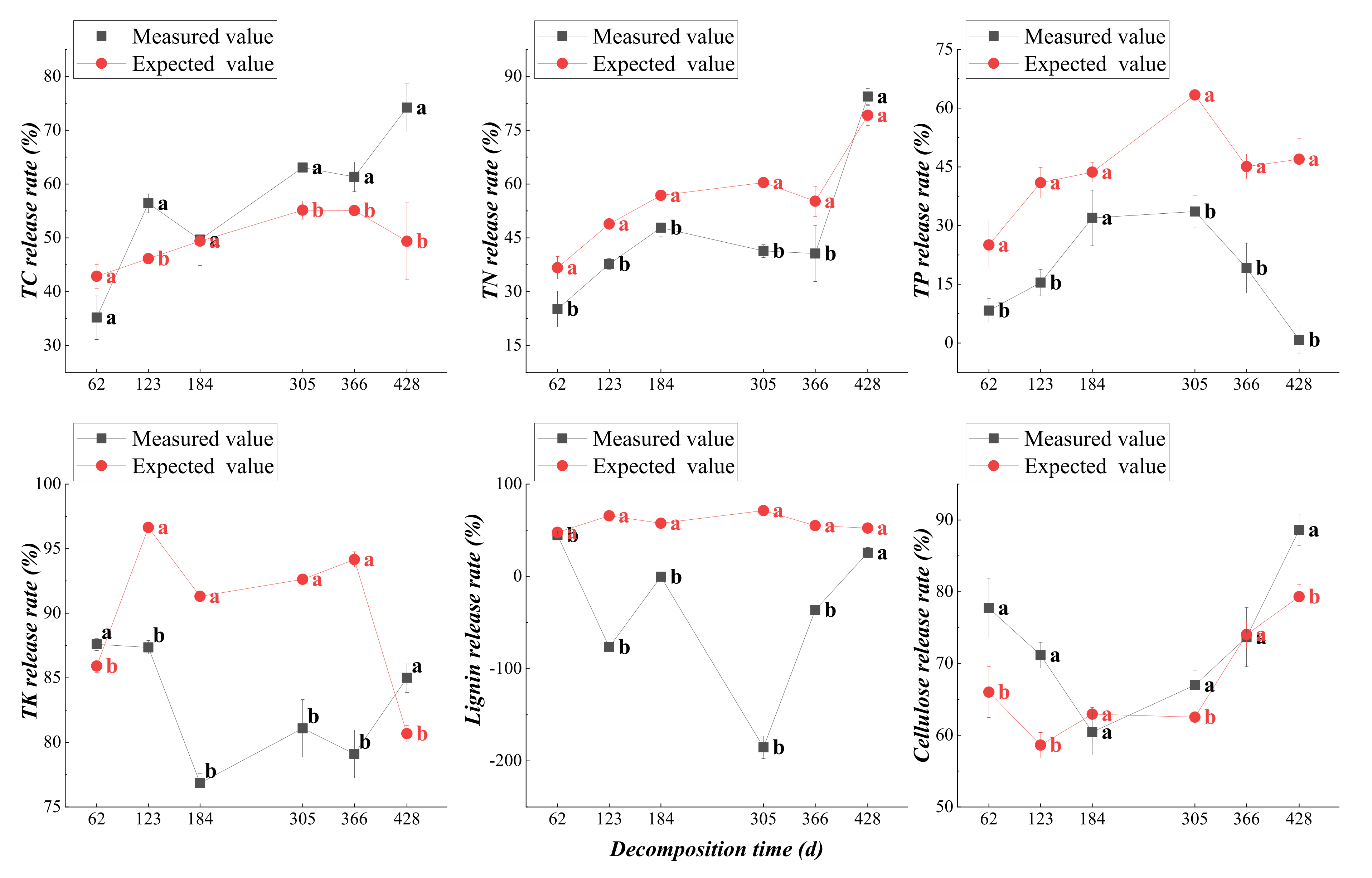 Effects of the Decomposition of Mixed Plant Residues in Ecological Tea ...