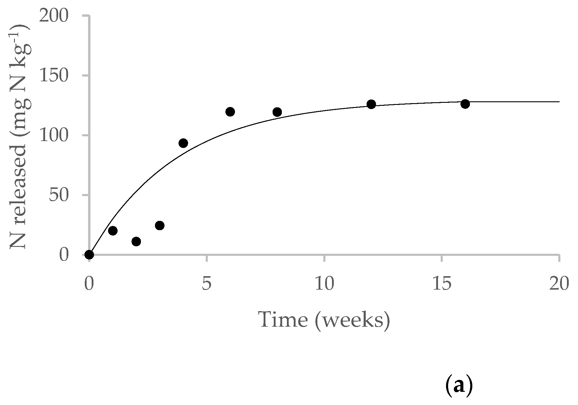 Struvite as a Sustainable Fertilizer in Mediterranean Soils | MDPI