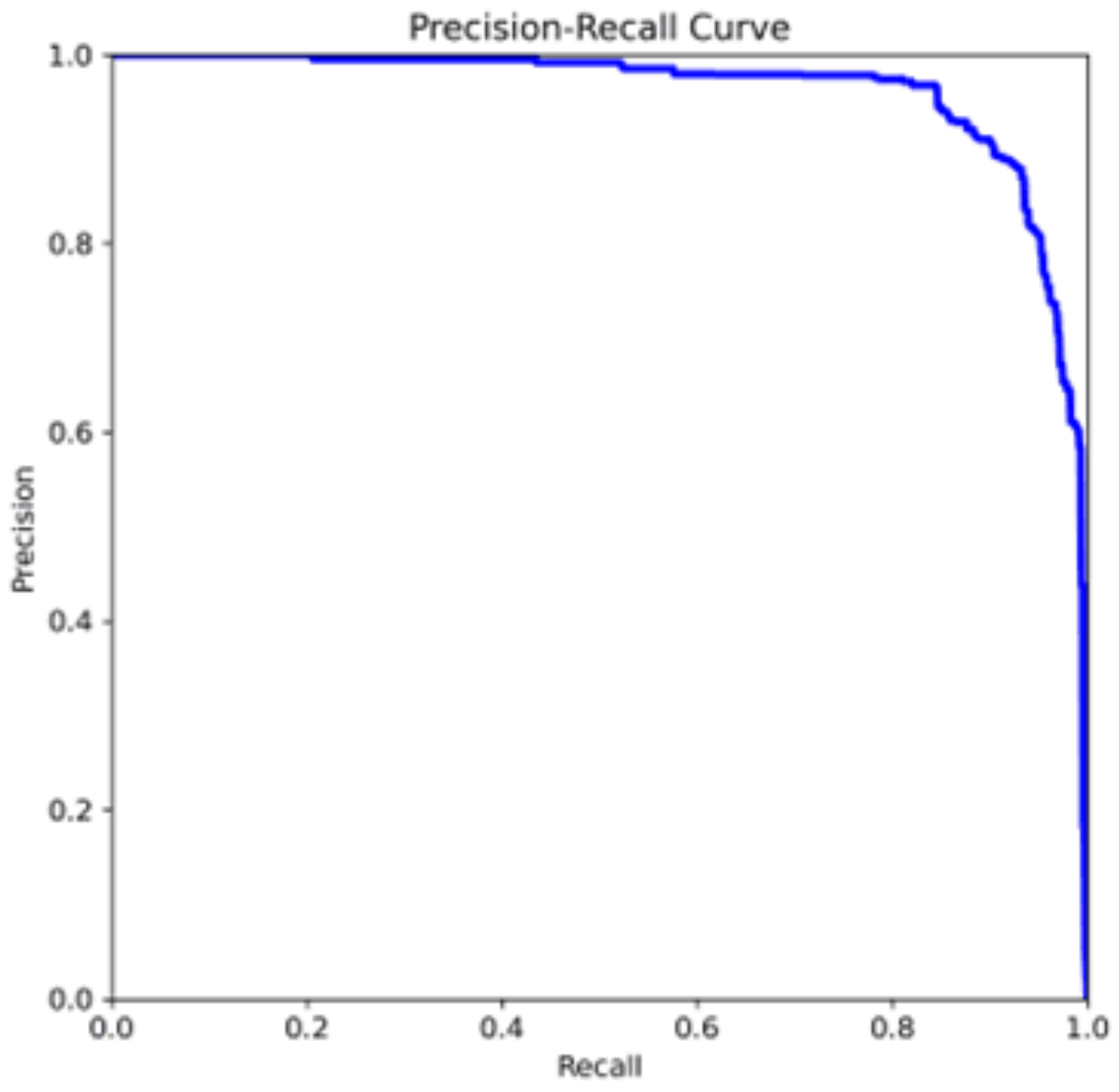 Extraction of Corn Plant Phenotypic Parameters with Keypoint Detection ...