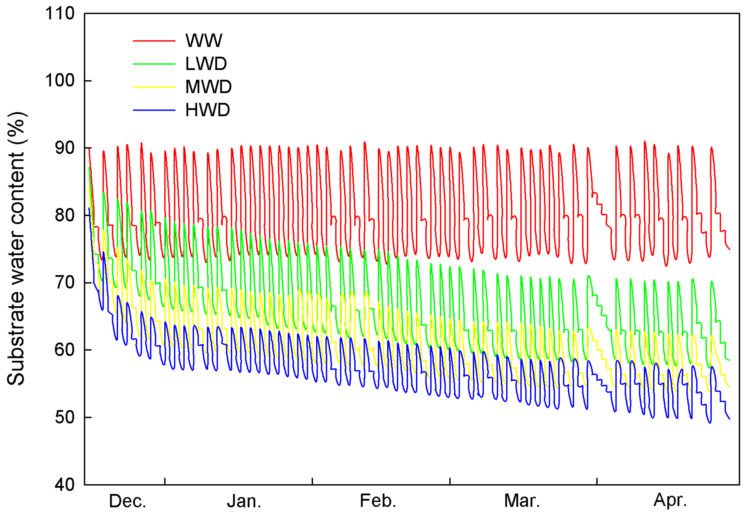 Two Genotypes of Tomato Cultivated in Gobi Agriculture System Show a ...