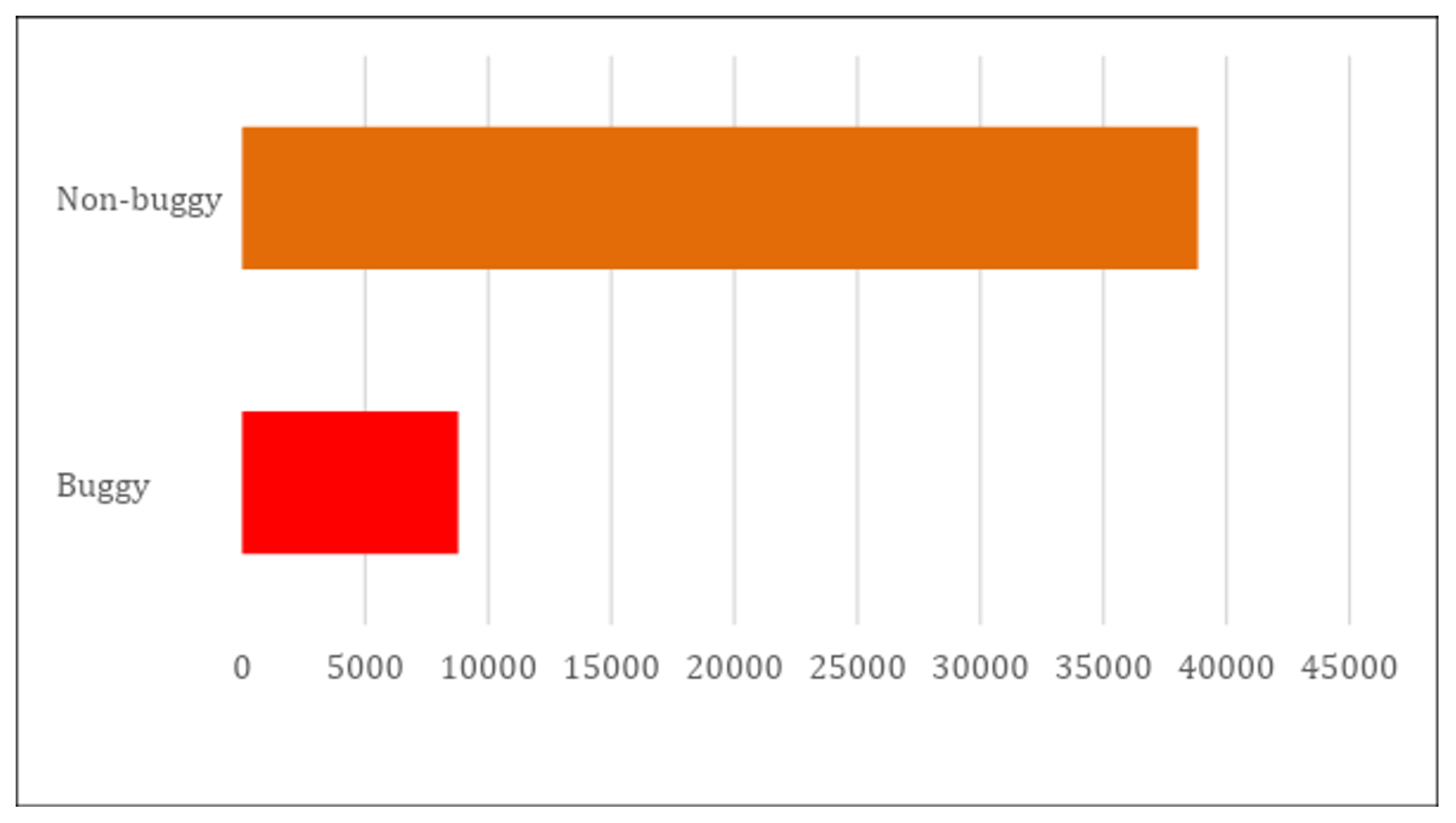 Software Defect Prediction Based on Machine Learning and Deep Learning ...
