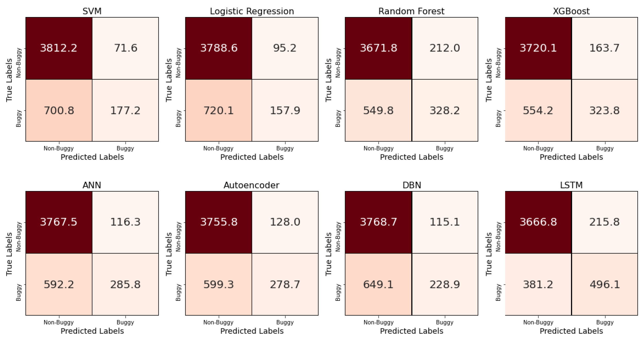 Software Defect Prediction Based on Machine Learning and Deep Learning ...