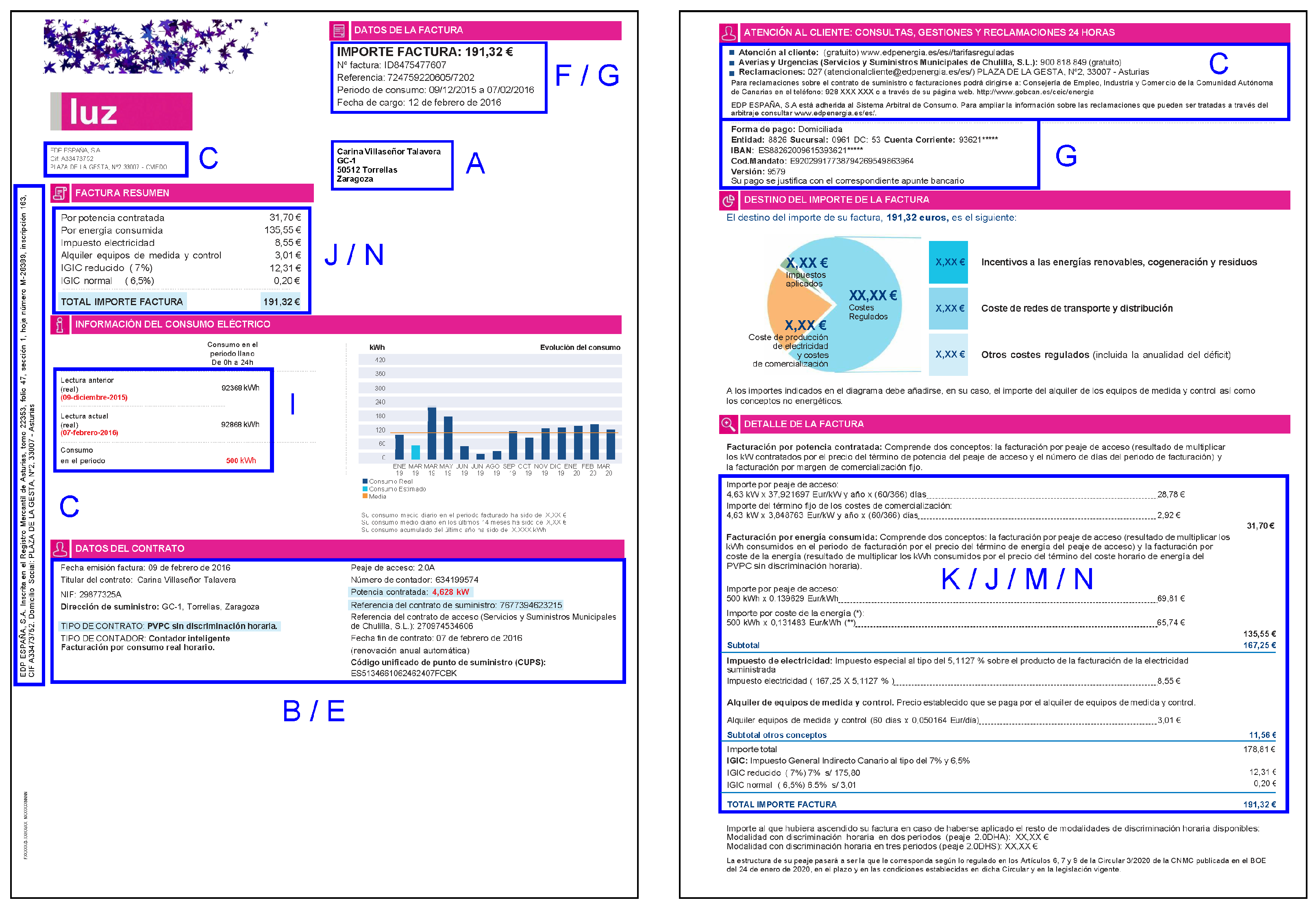 A Bag-of-Words Approach for Information Extraction from Electricity ...