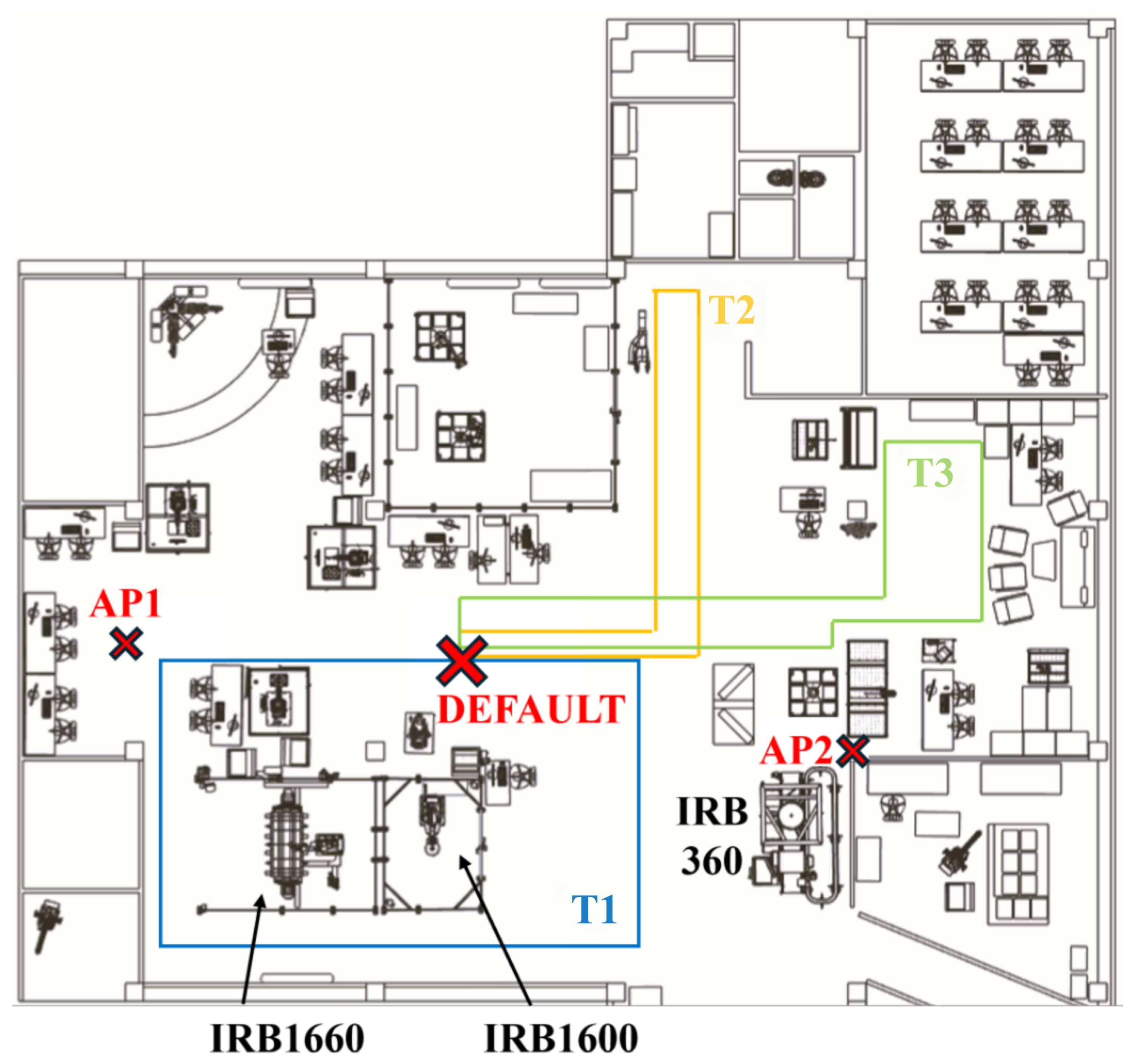 Learning and Reconstruction of Mobile Robot Trajectories with LSTM ...
