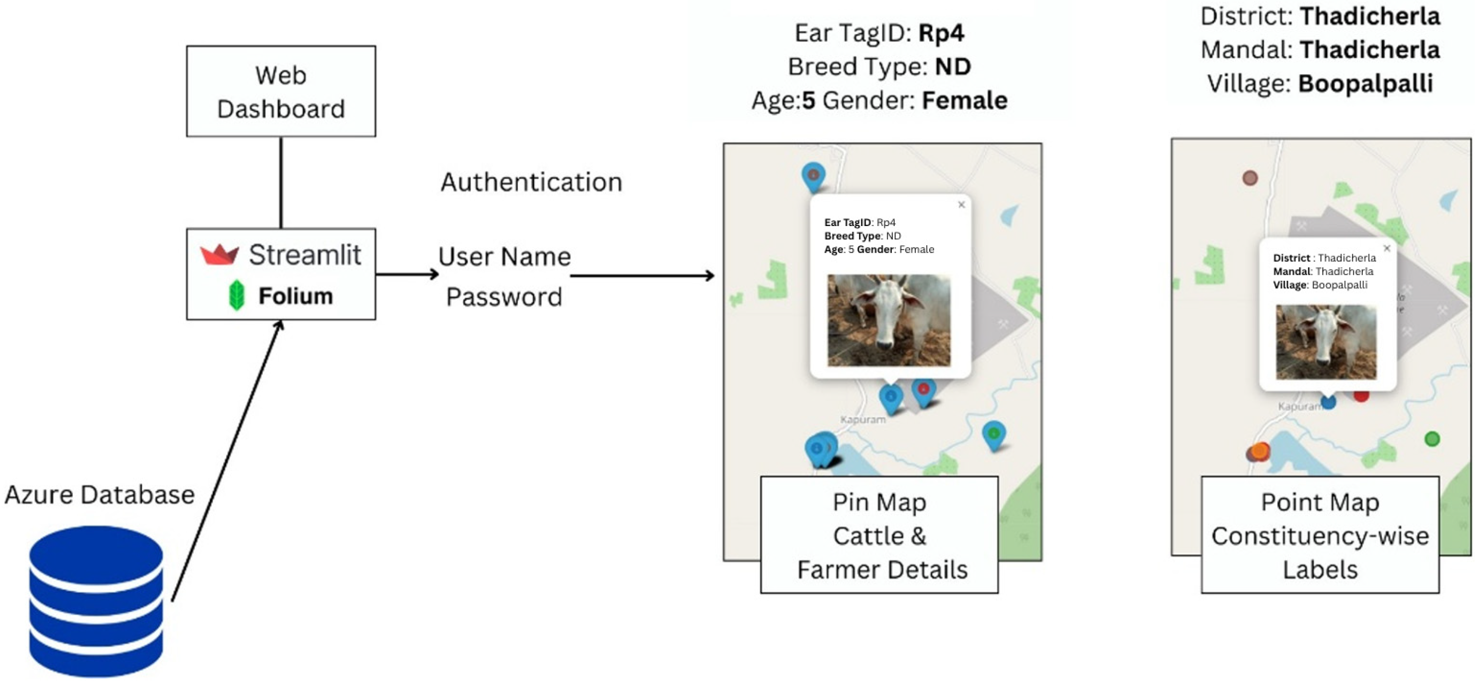Empowering Rural Livestock Health: AI-Powered Early Detection of Cattle ...