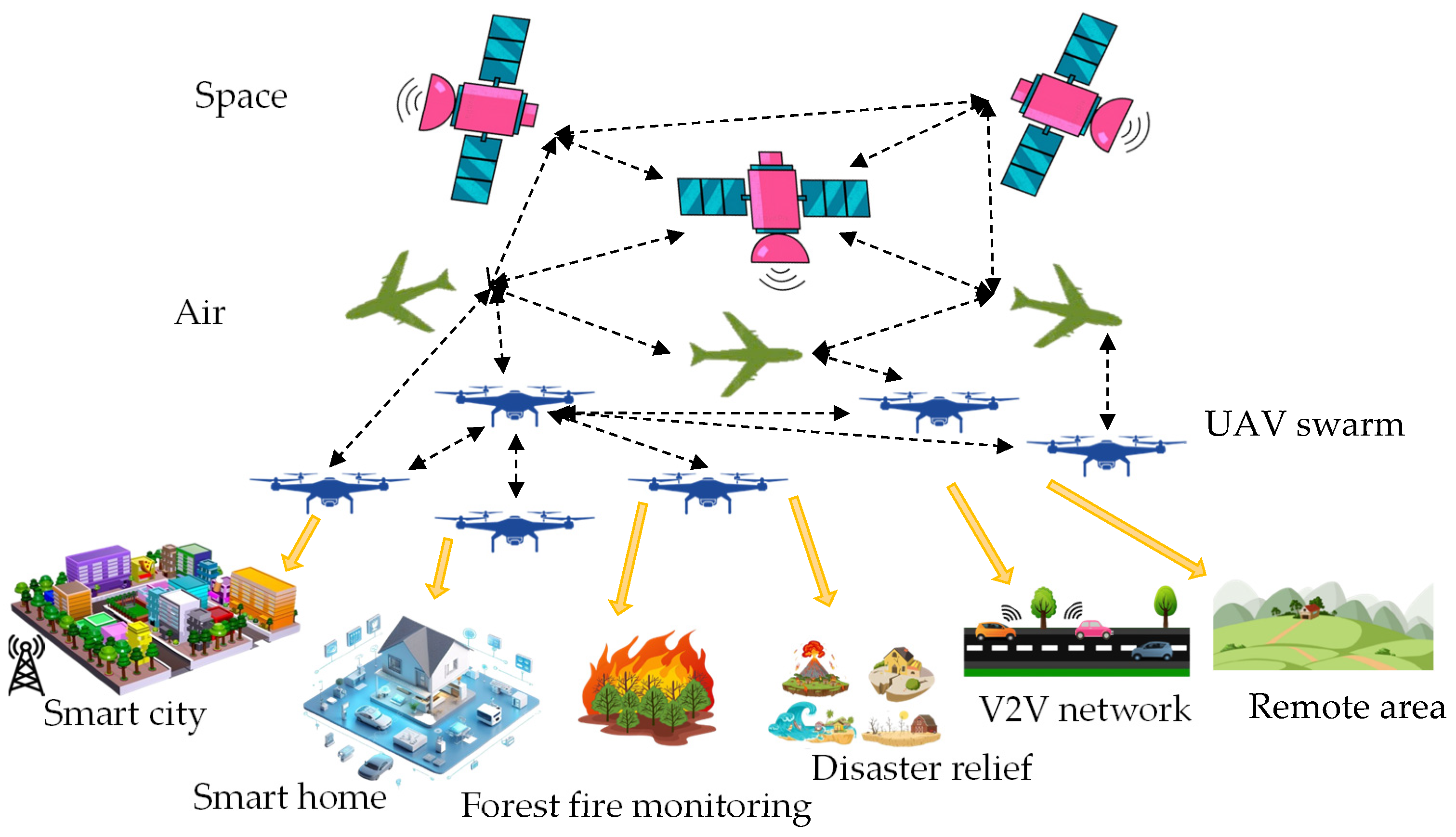 Unmanned Aerial Vehicles (UAV) Networking Algorithms: Communication, Control, and AI-Based ...