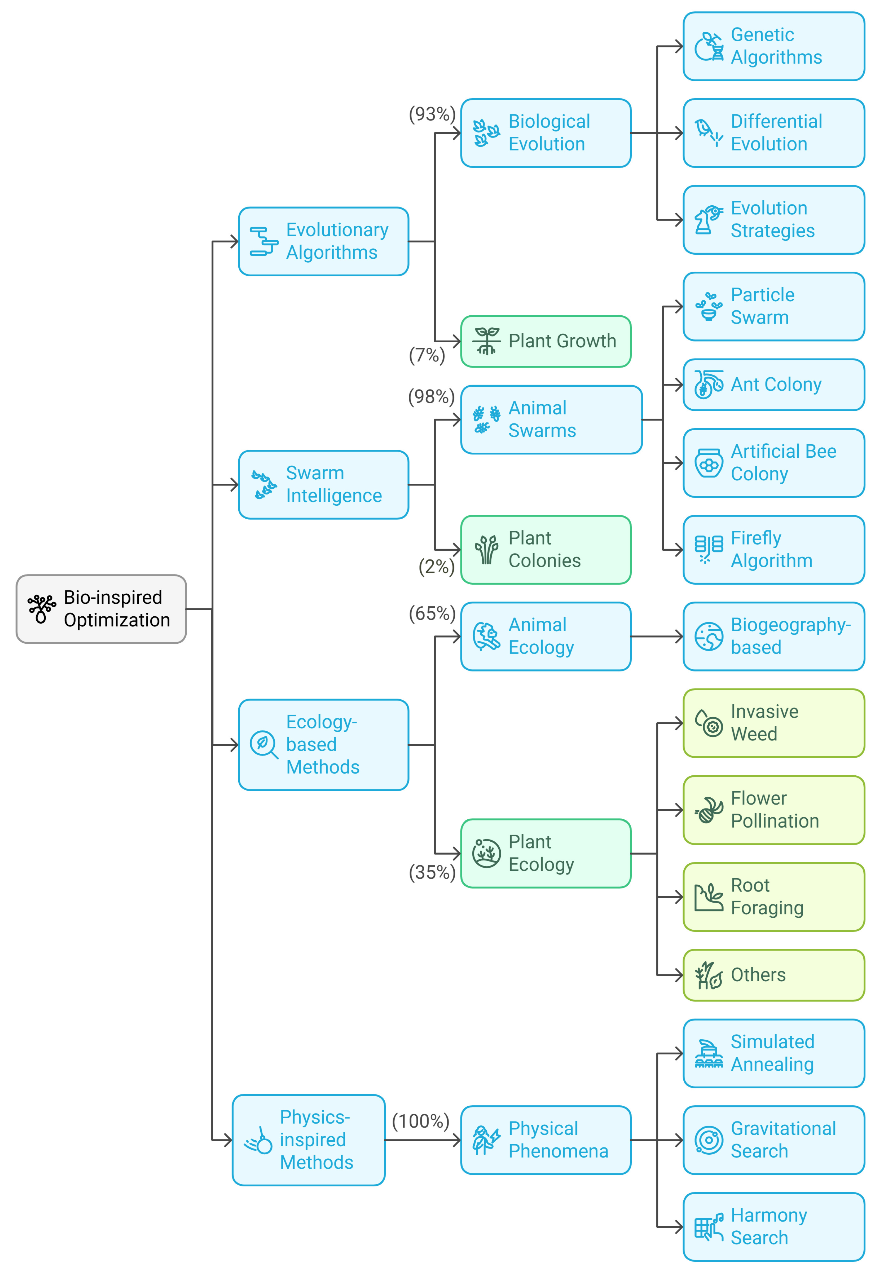 A Systematic Review of Bio-Inspired Metaheuristic Optimization ...